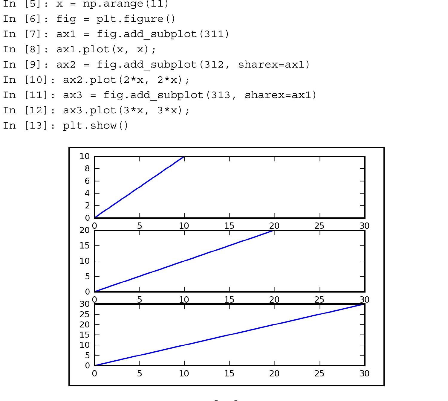 Figure 44 - Matplotlib for Python Developers (2009)