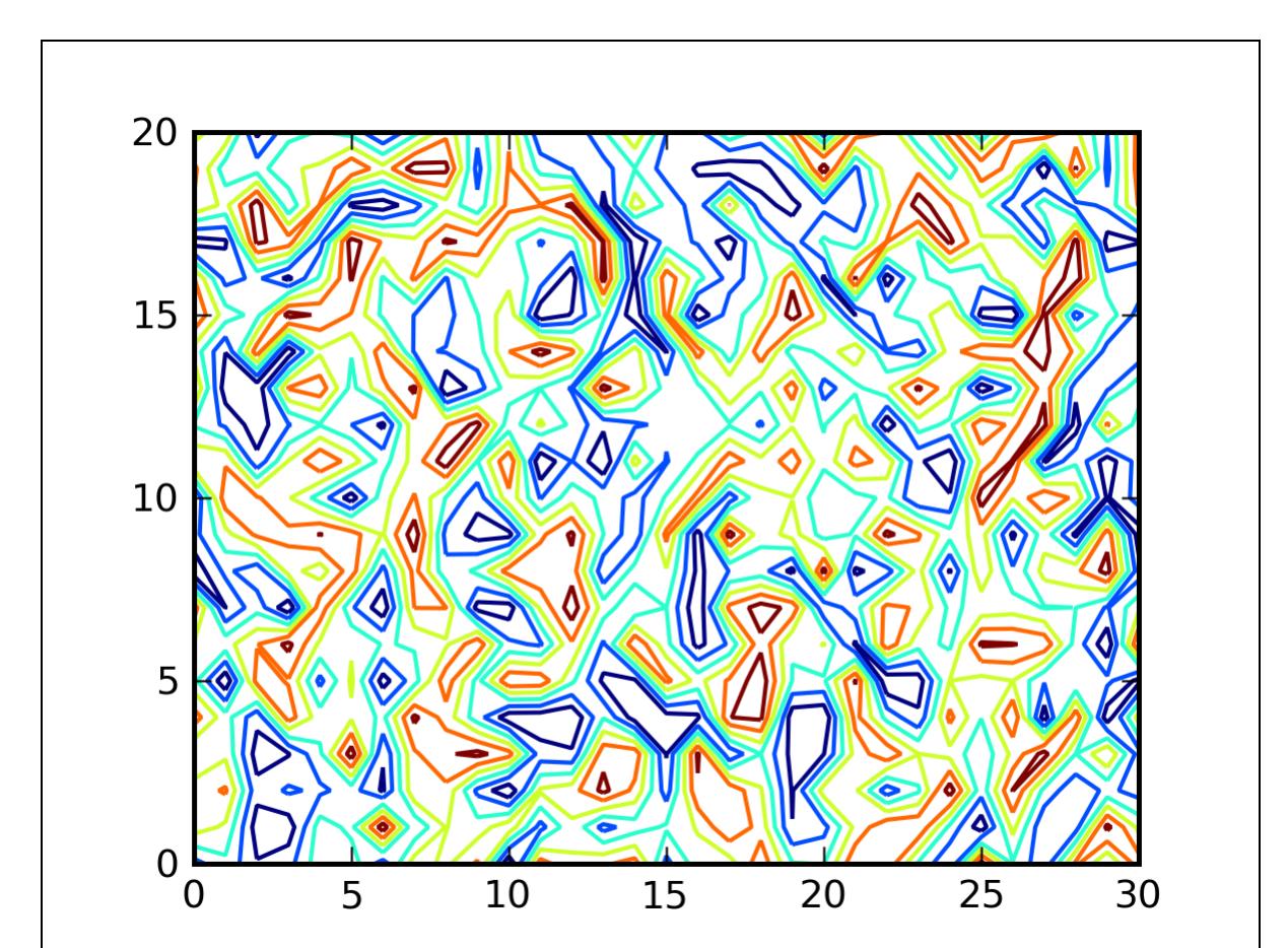 Where the contour lines are colored from blue to red in a
