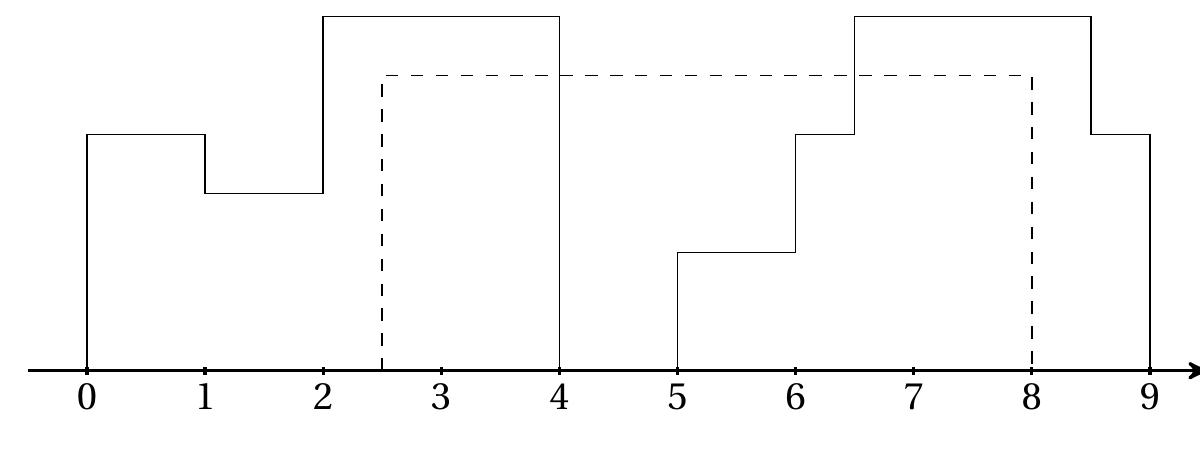 -4. adding a building (dashed) to a skyline (solid)