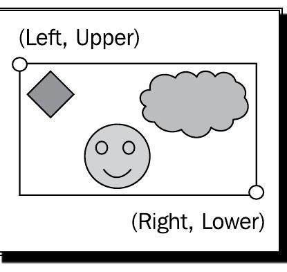 Example of a bounding box used for image cropping.