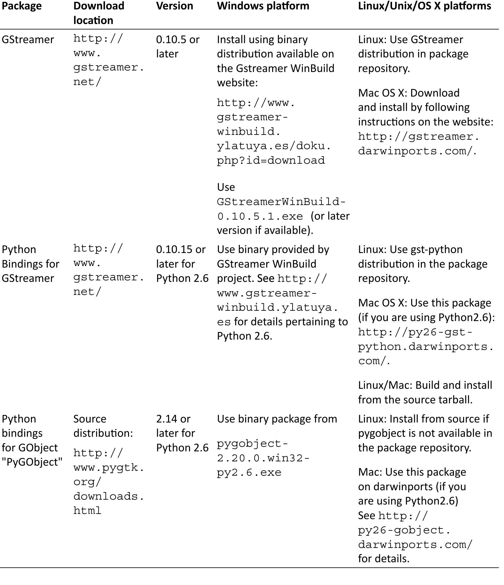 Table 10 - Python Multimedia - Beginner's Guide (2010)