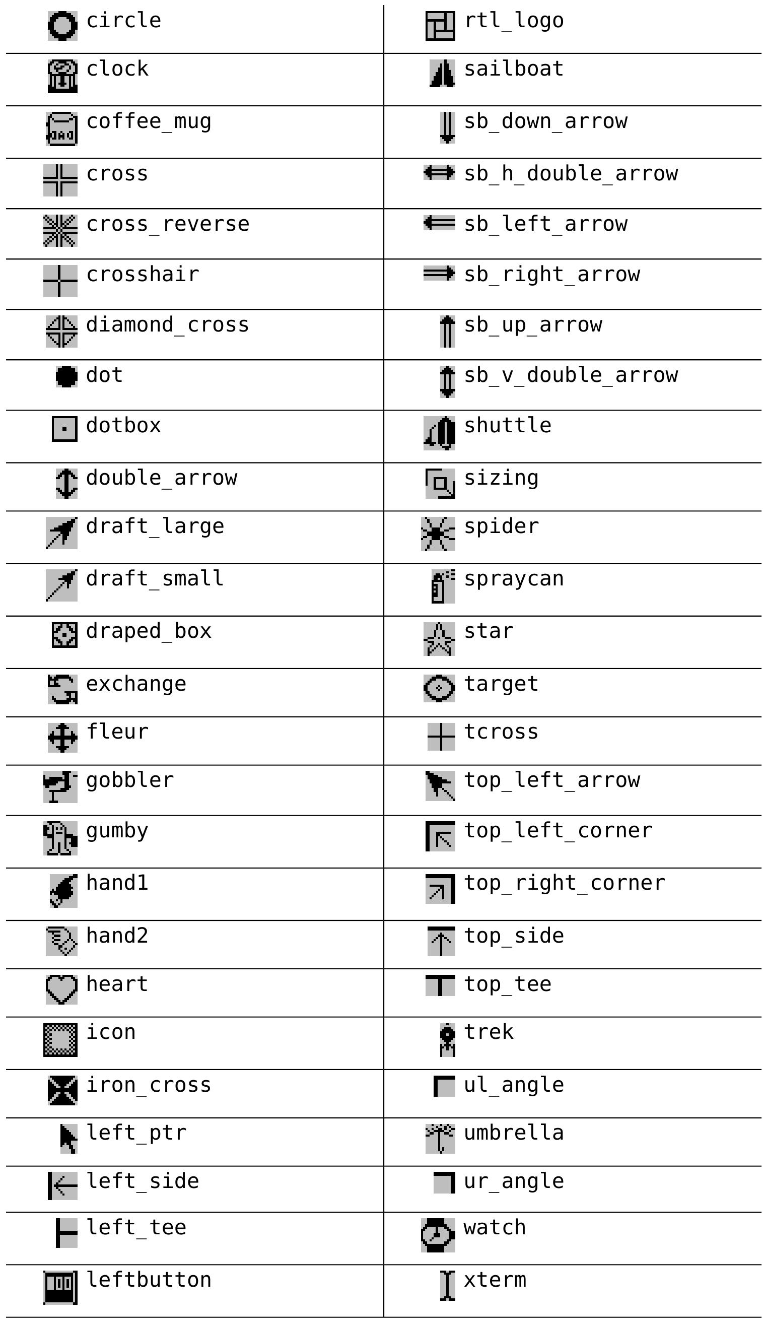 Table 6 Tkinter 84 Reference A Gui For Python 9821