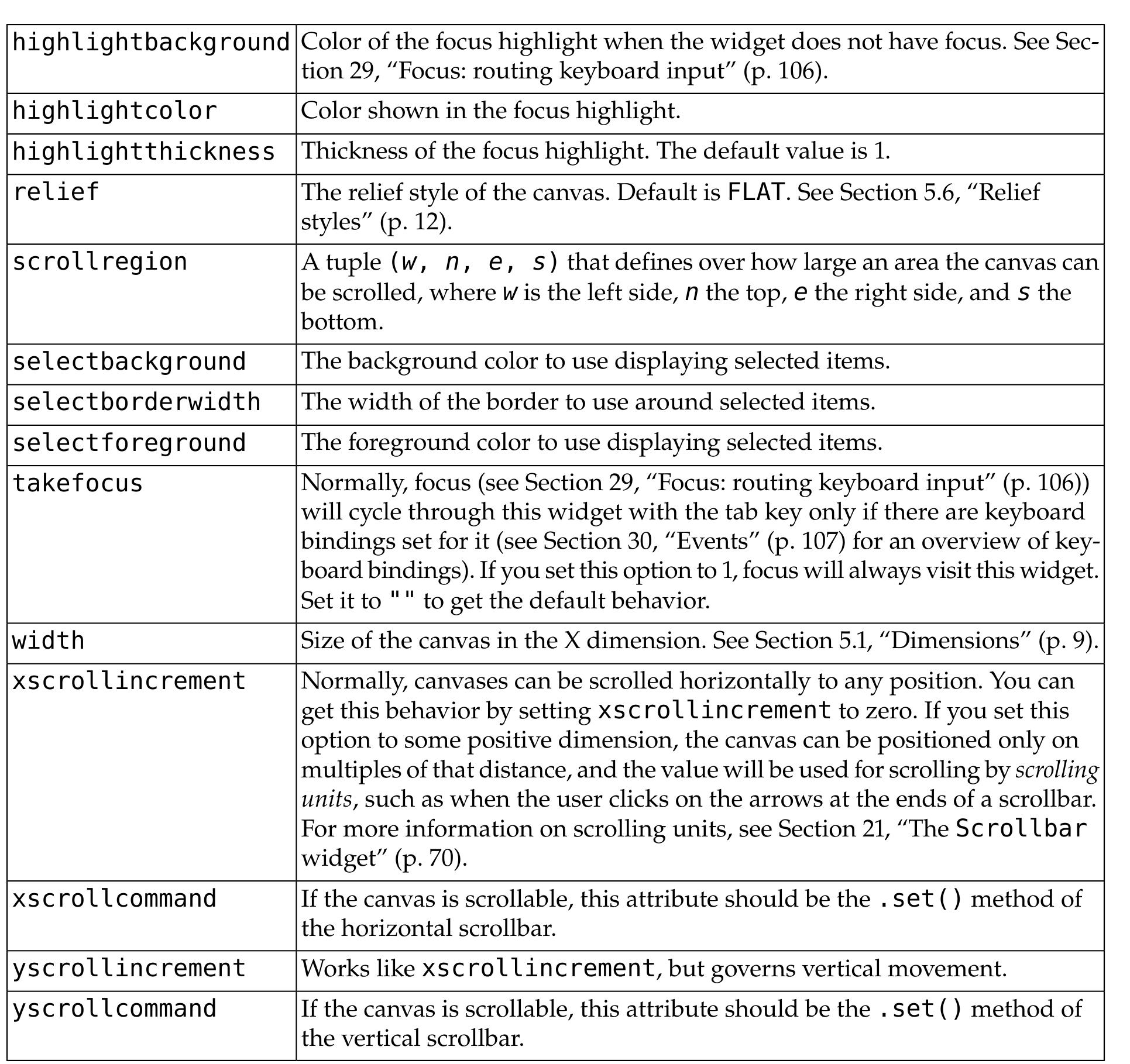 Table 8 Tkinter 84 Reference A Gui For Python 4098