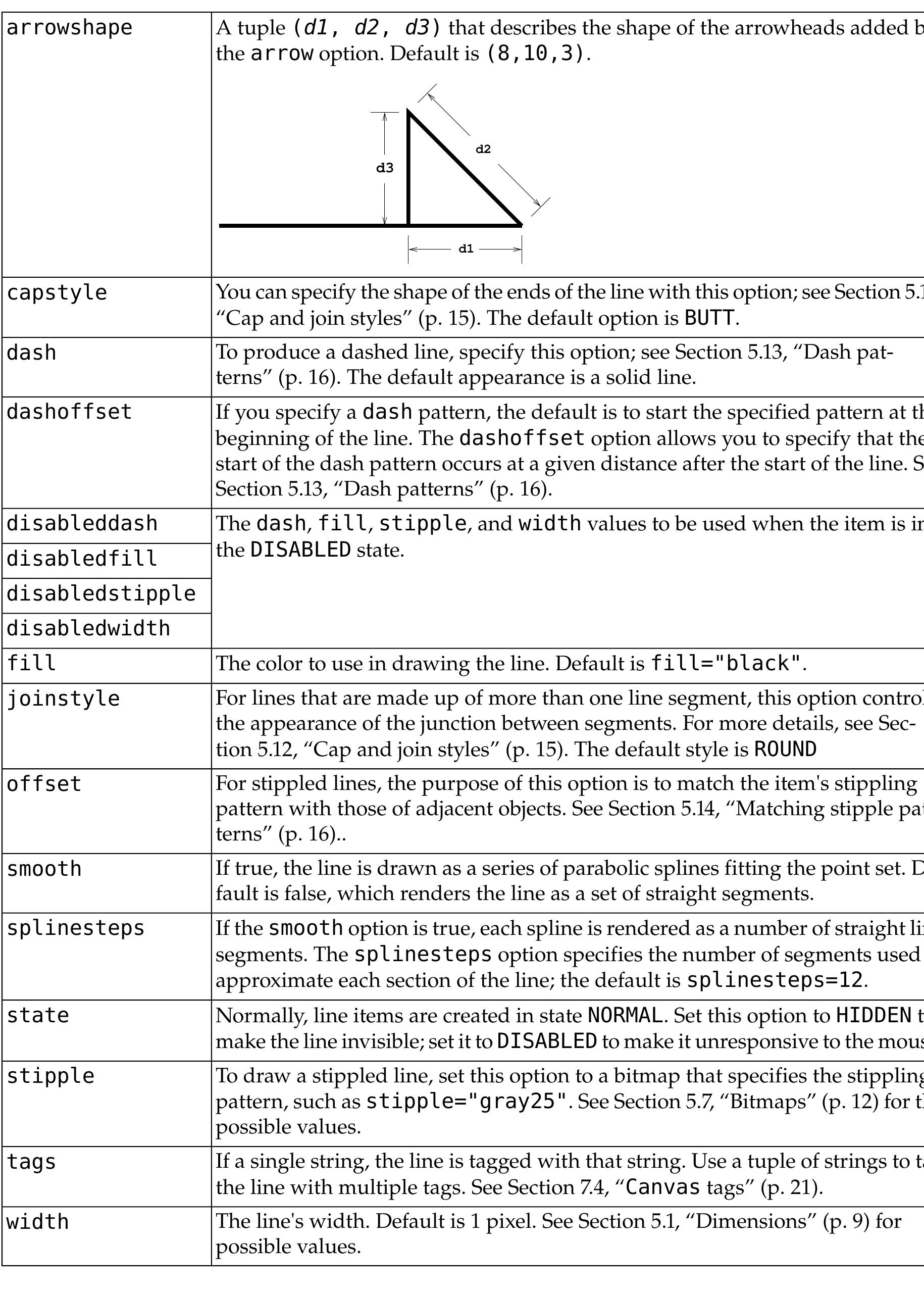 Table 12 Tkinter 84 Reference A Gui For Python