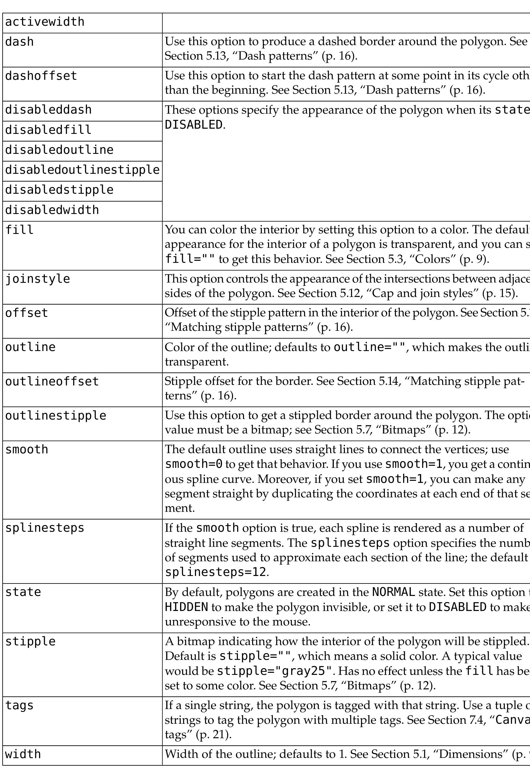 Table 15 - Tkinter 8.4 reference: a GUI for Python