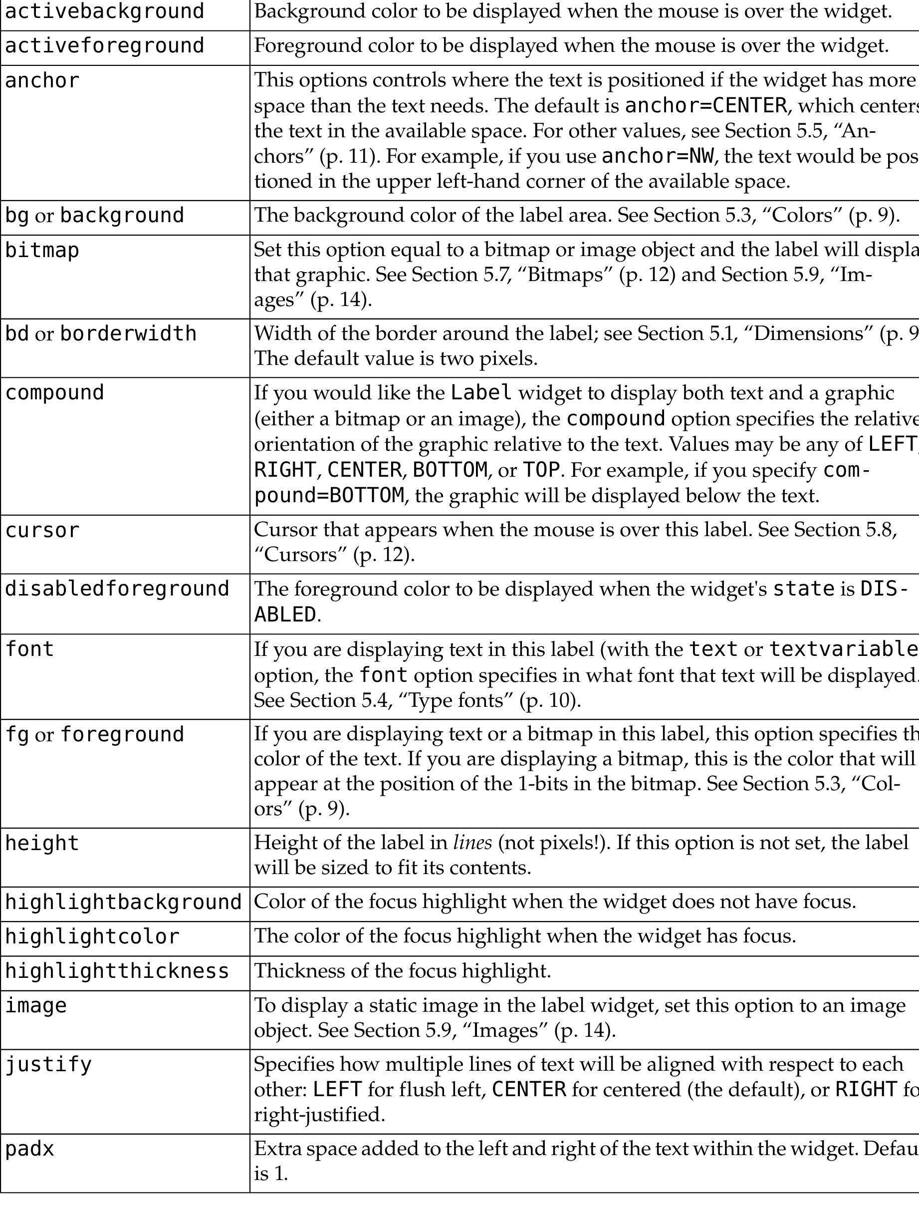Table 23 - Tkinter 8.4 reference: a GUI for Python