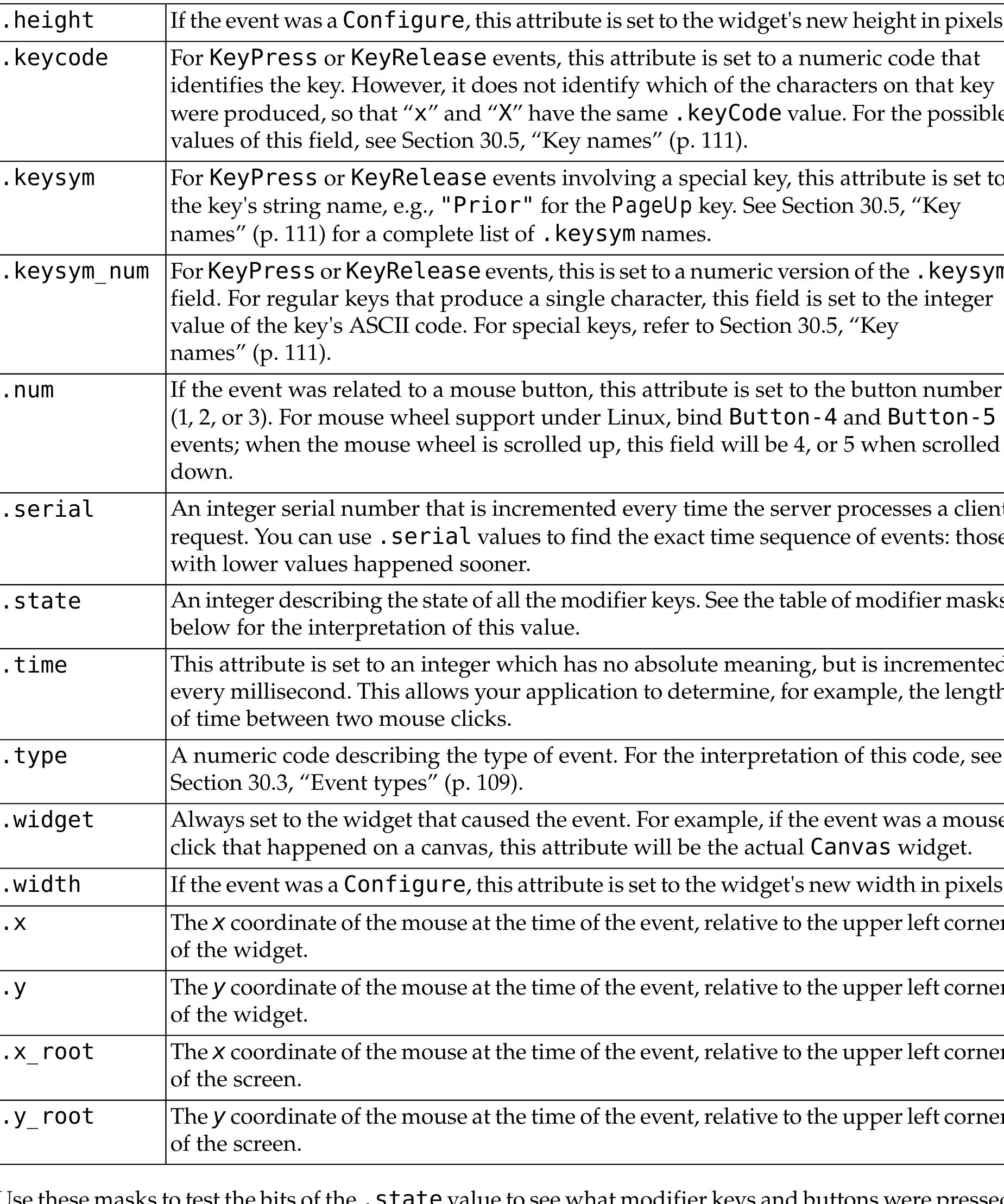 Table 48 Tkinter 8 4 Reference A Gui For Python