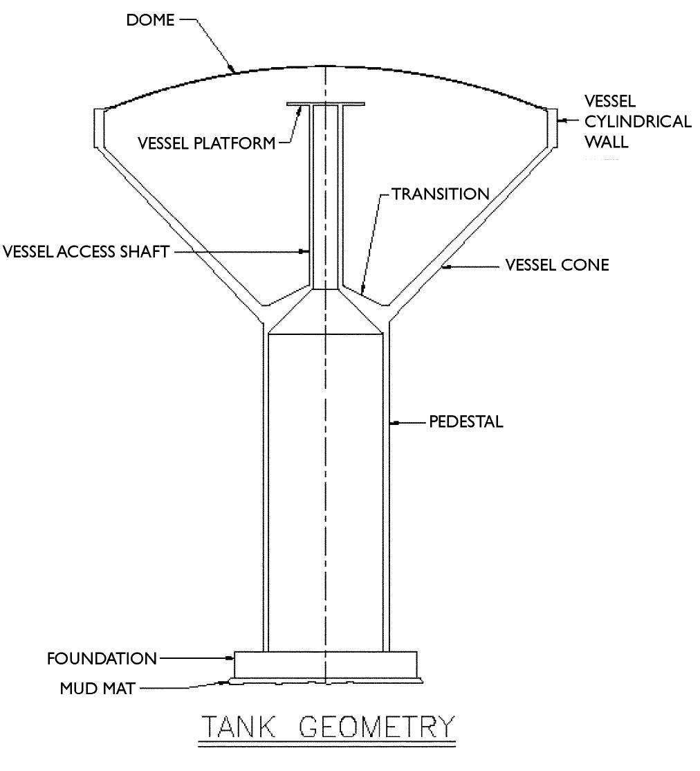 (PDF) Guide for the Analysis, Design, and Construction of Elevated ...