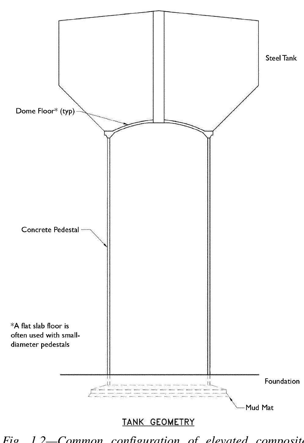 (PDF) Guide for the Analysis, Design, and Construction of Elevated ...