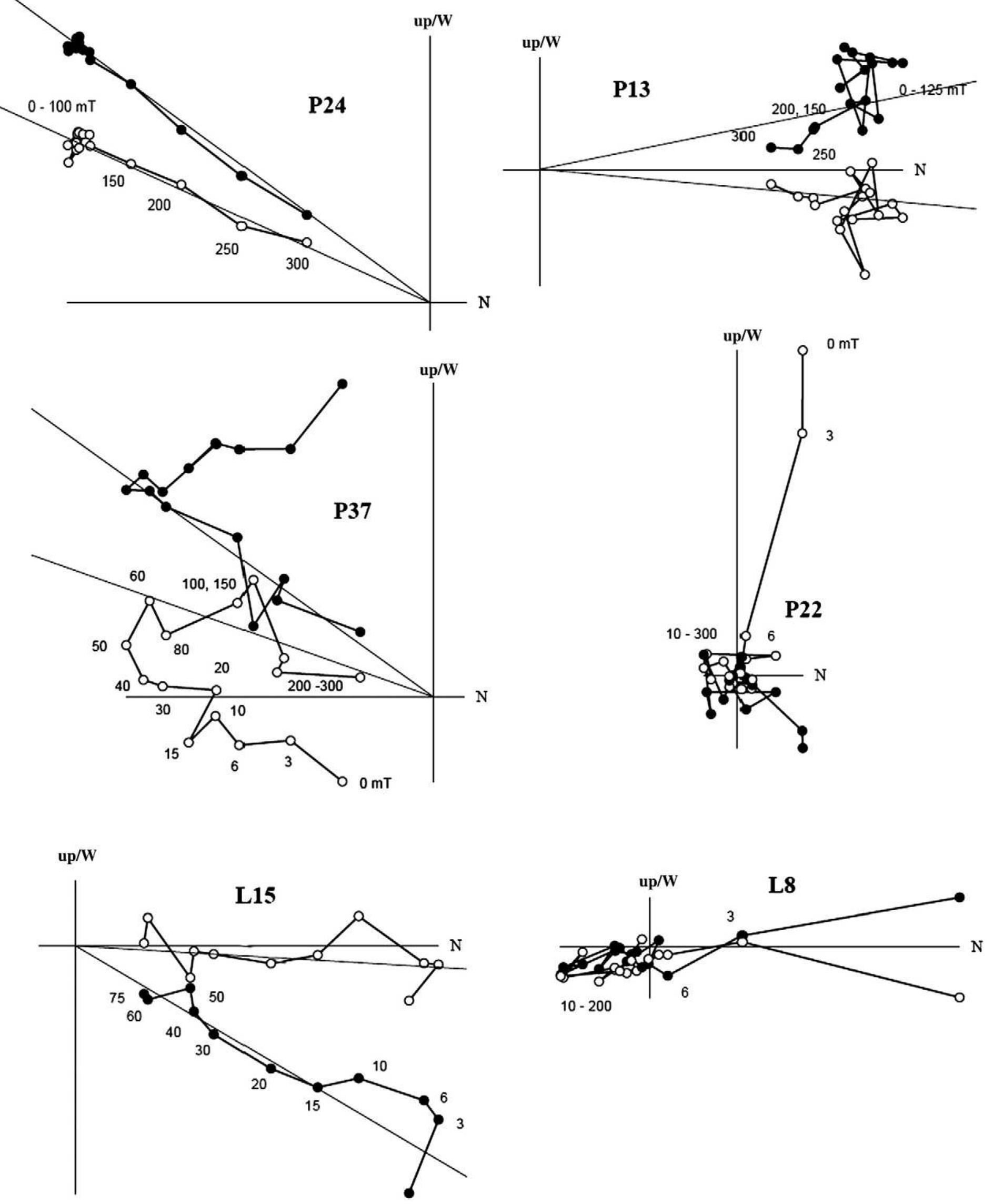 Examples of orthogonal projection diagrams of alternating