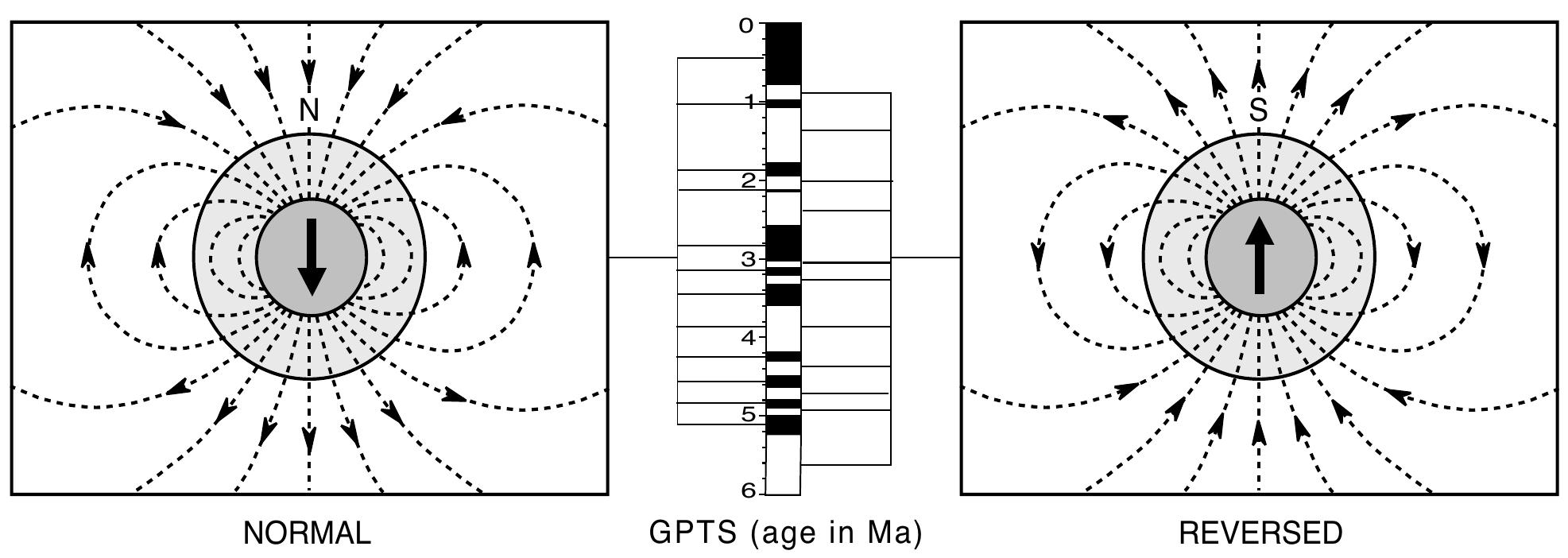 Schematic representation of the geomagnetic field of a