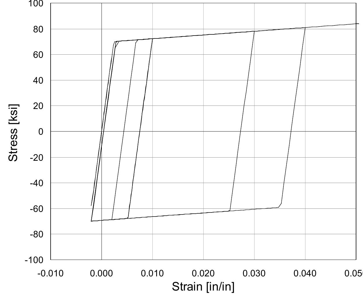 (PDF) Steel Material Models Steel_1: Bilinear Steel Model with ...
