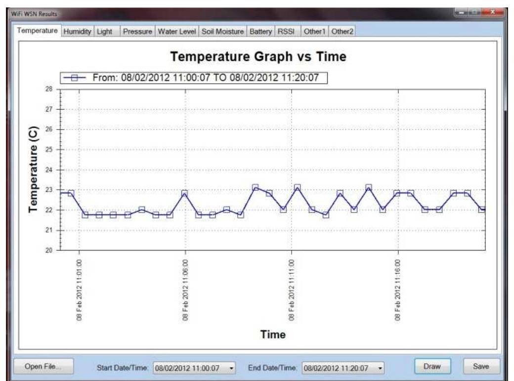Plot of temperature using written program