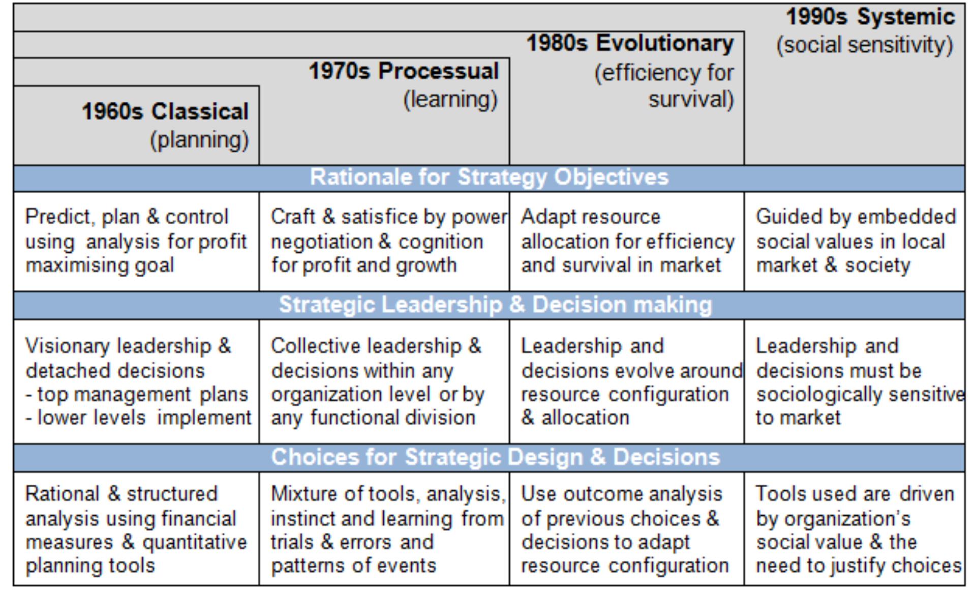 (PDF) Henry Mintzberg on Strategic Management
