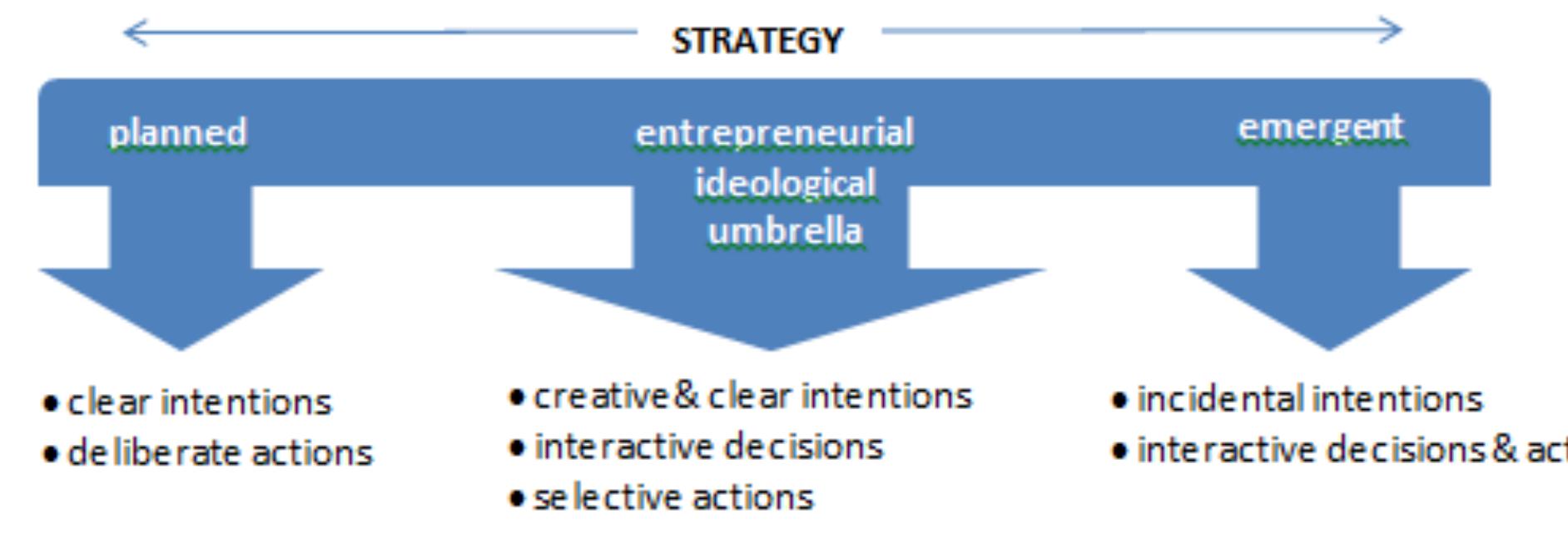 (PDF) Henry Mintzberg on Strategic Management