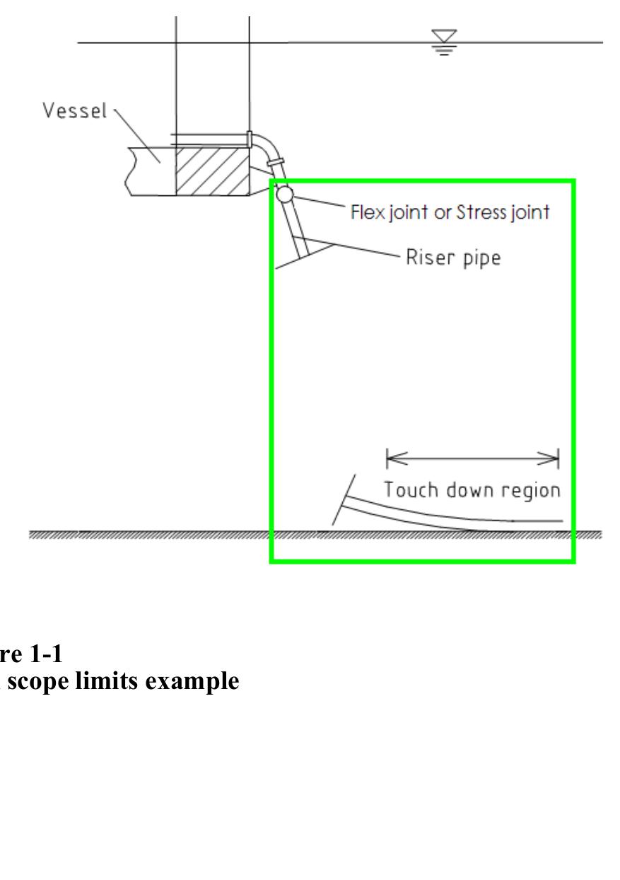 Figure 3 - from RECOMMENDED PRACTICE RISER INTEGRITY