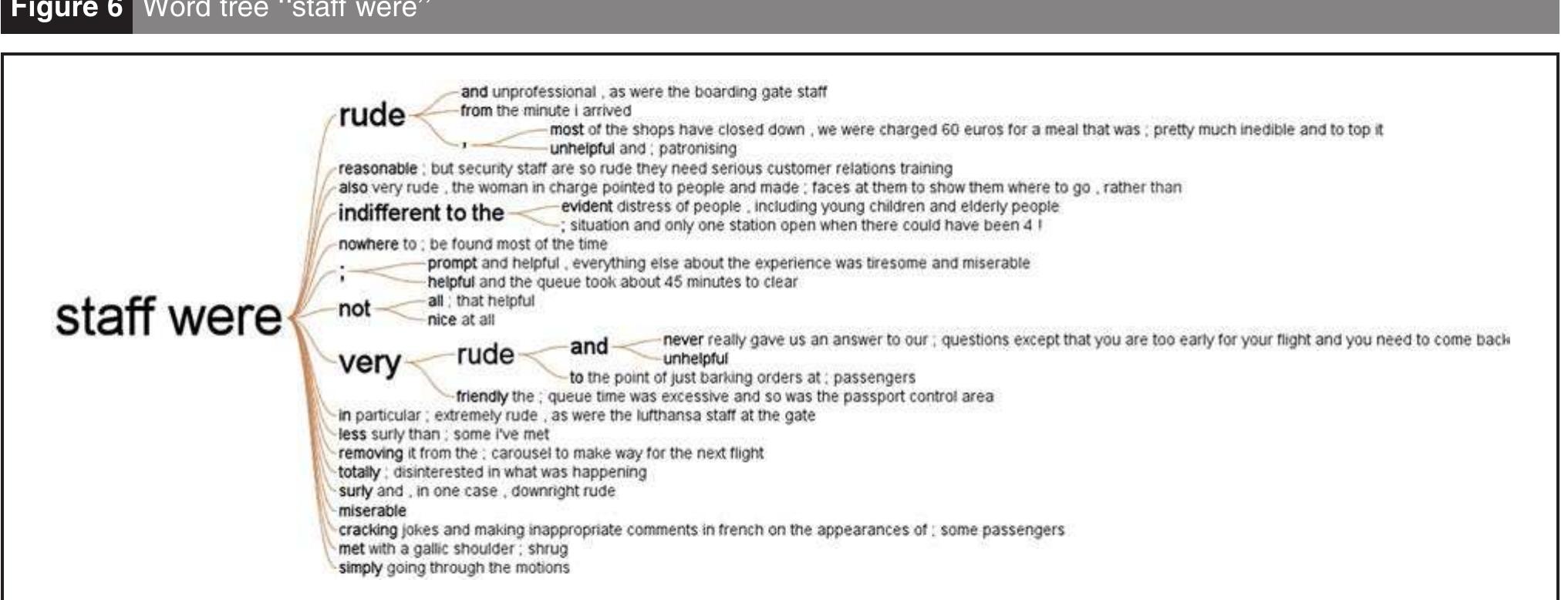 Figure 7 - from Airport service quality drivers of passenger