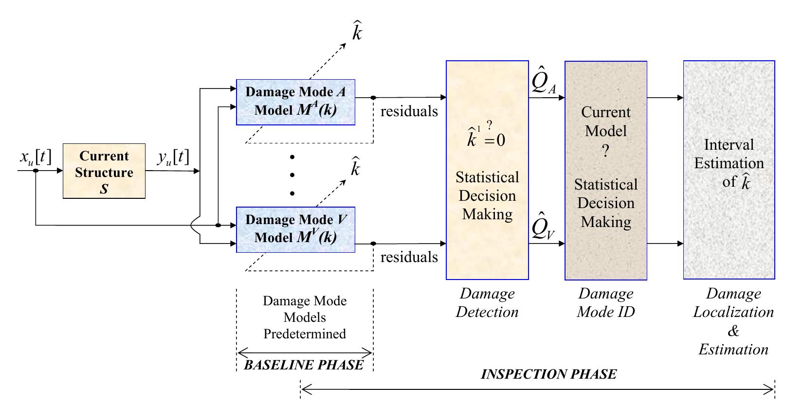 Flowchart representation of the vfp—arx model based method.