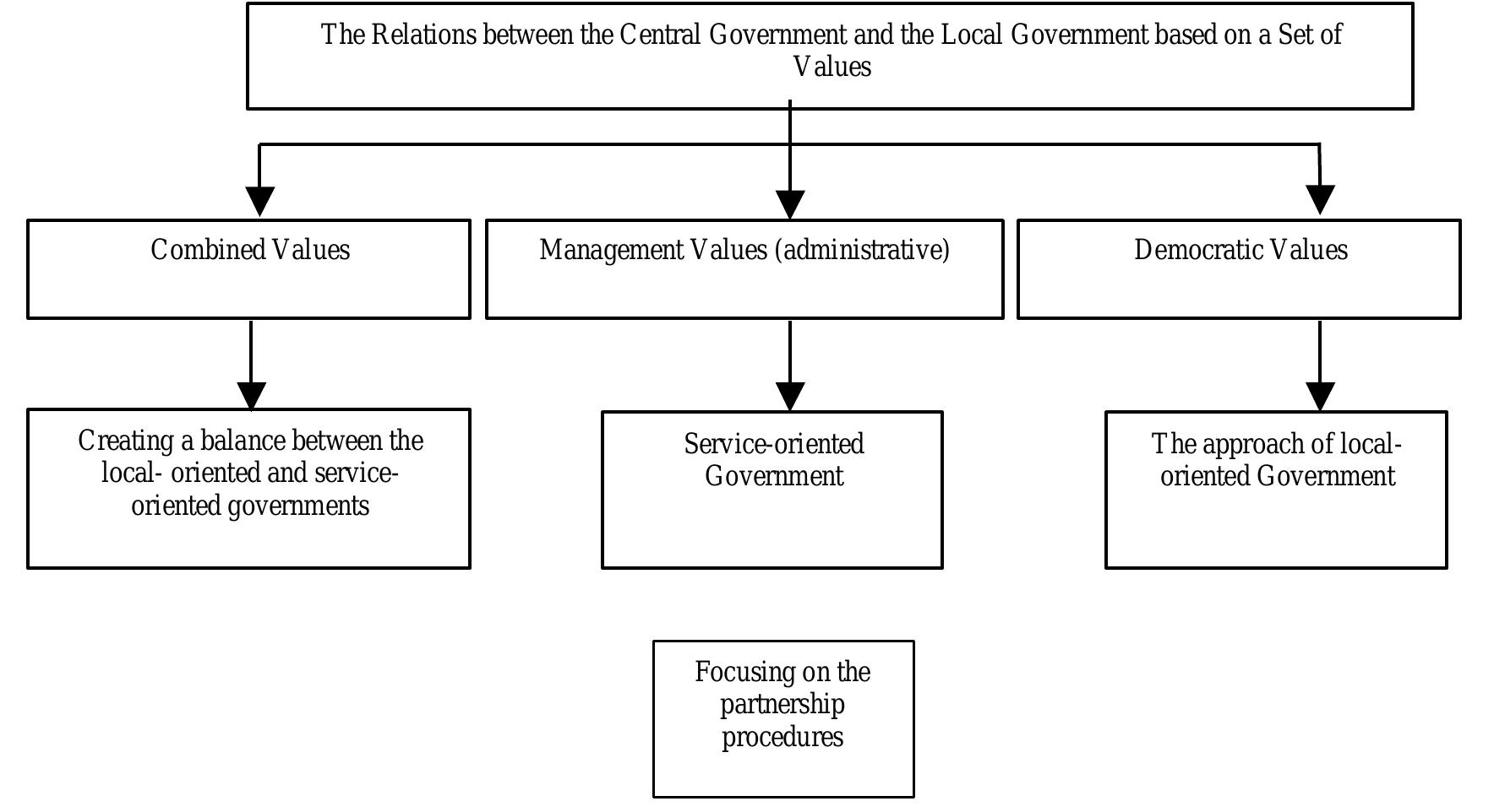 ‘able 3: the specifications and the assumptions of the