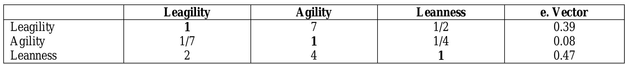 The three rows and four columns of the scaled weights (three
