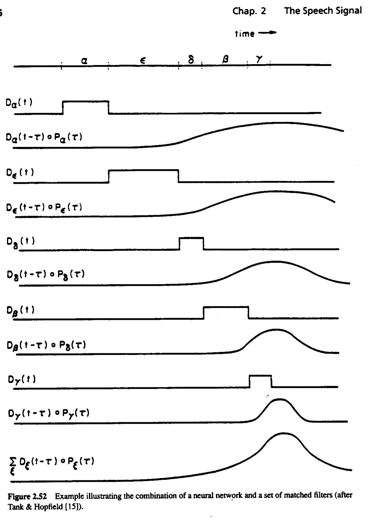 (PDF) Fundamental of Speech Recognition - (Lawrence Rabiner - Biing ...