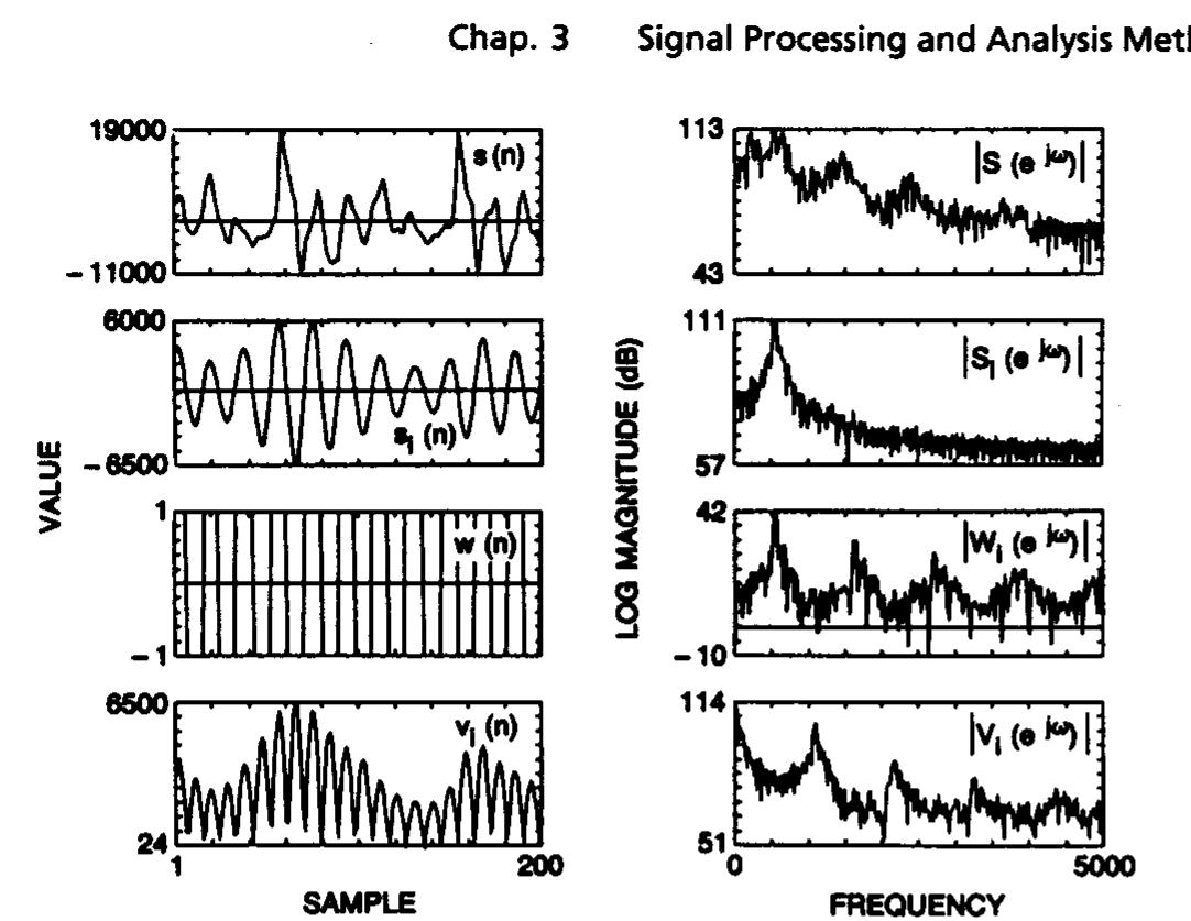 6 Typical Waveforms And Spectra Of A Voice Speech Signal In