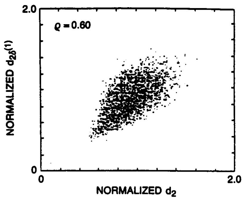 35 scatter diagram showing the correlation between the “in-