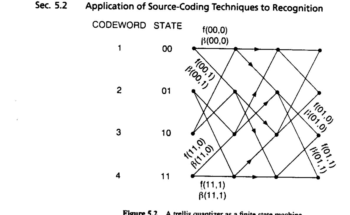 (i.e., code words). during encoding, the encoder a assigns