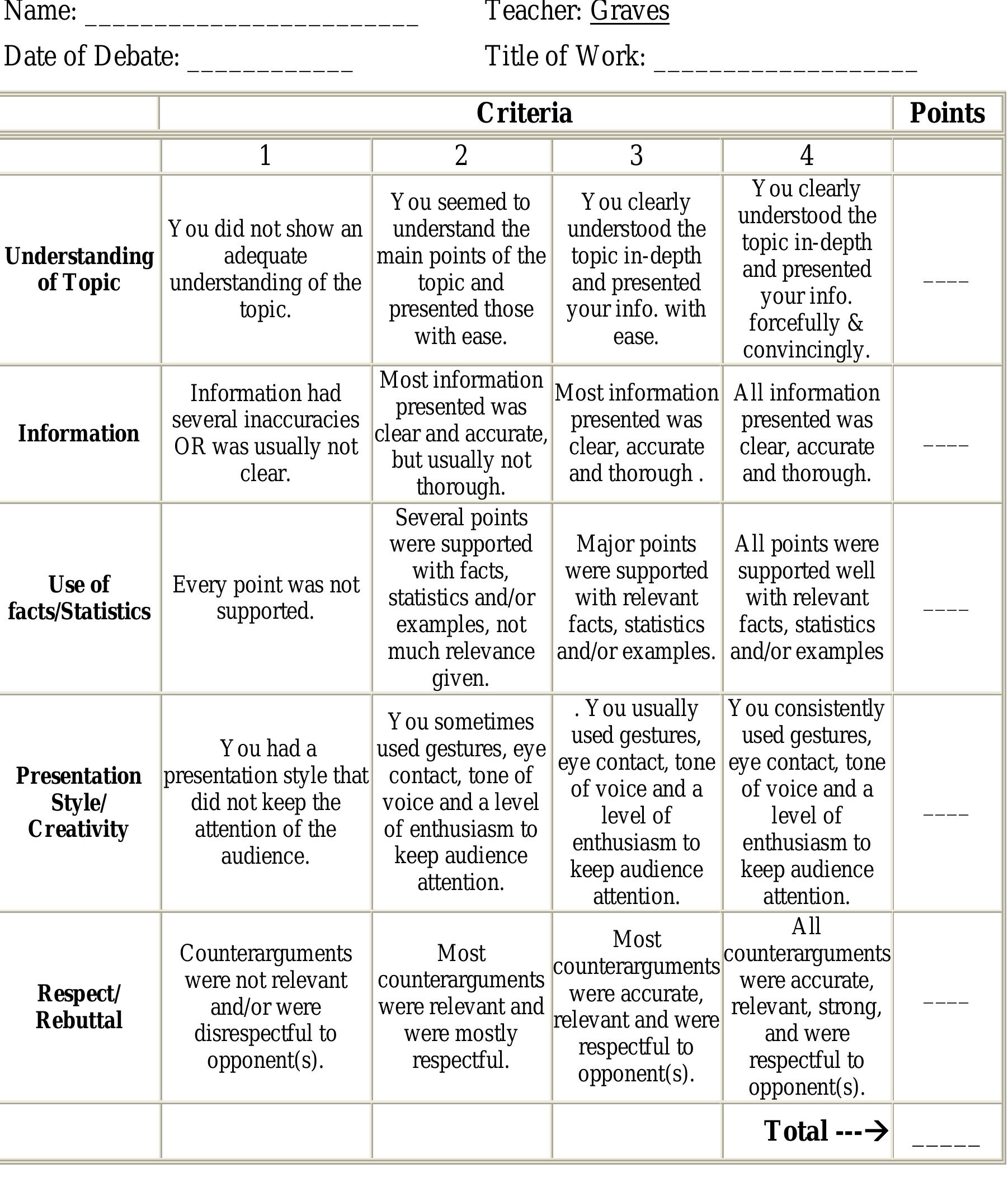 Table 12 - IS ROLE-PLAYING AN EFFECTIVE TEACHING METHOD?