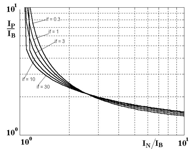 Translinear structure that implements the function of fig.