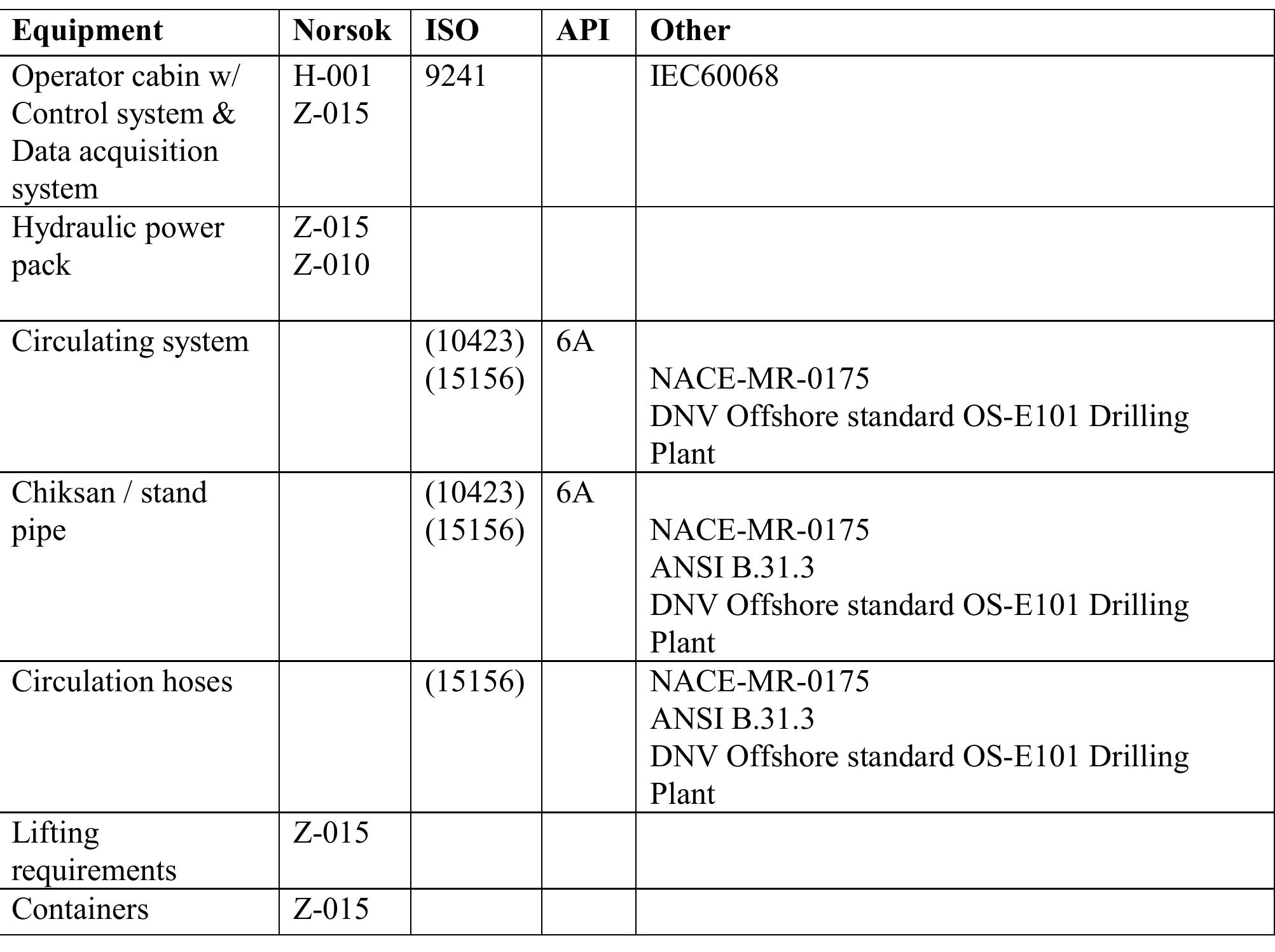 Table 3 - from SYSTEM REQUIREMENTS WELL INTERVENTION
