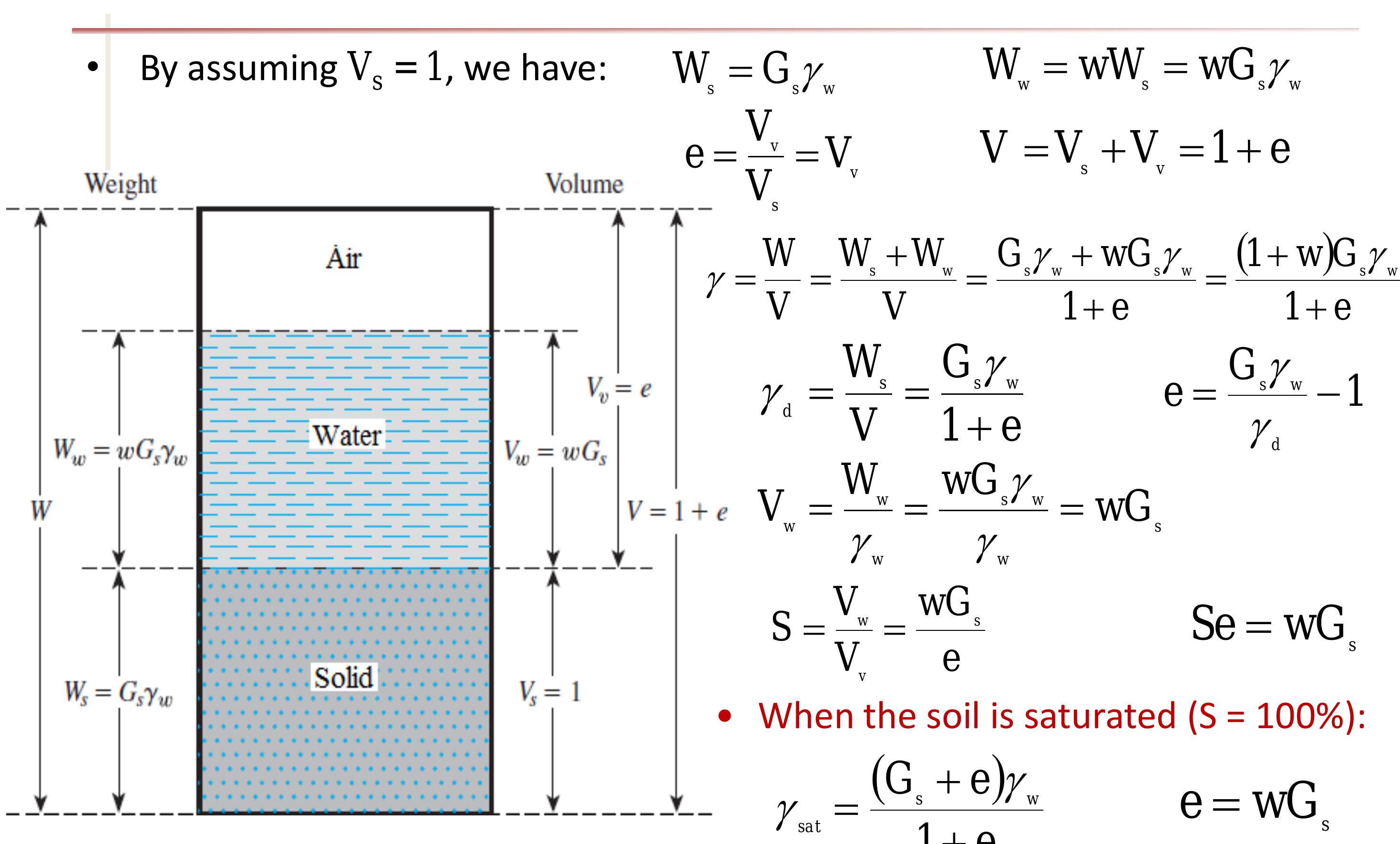 Figure 7 - CE 353 Geotechnical Engineering Weight-Volume