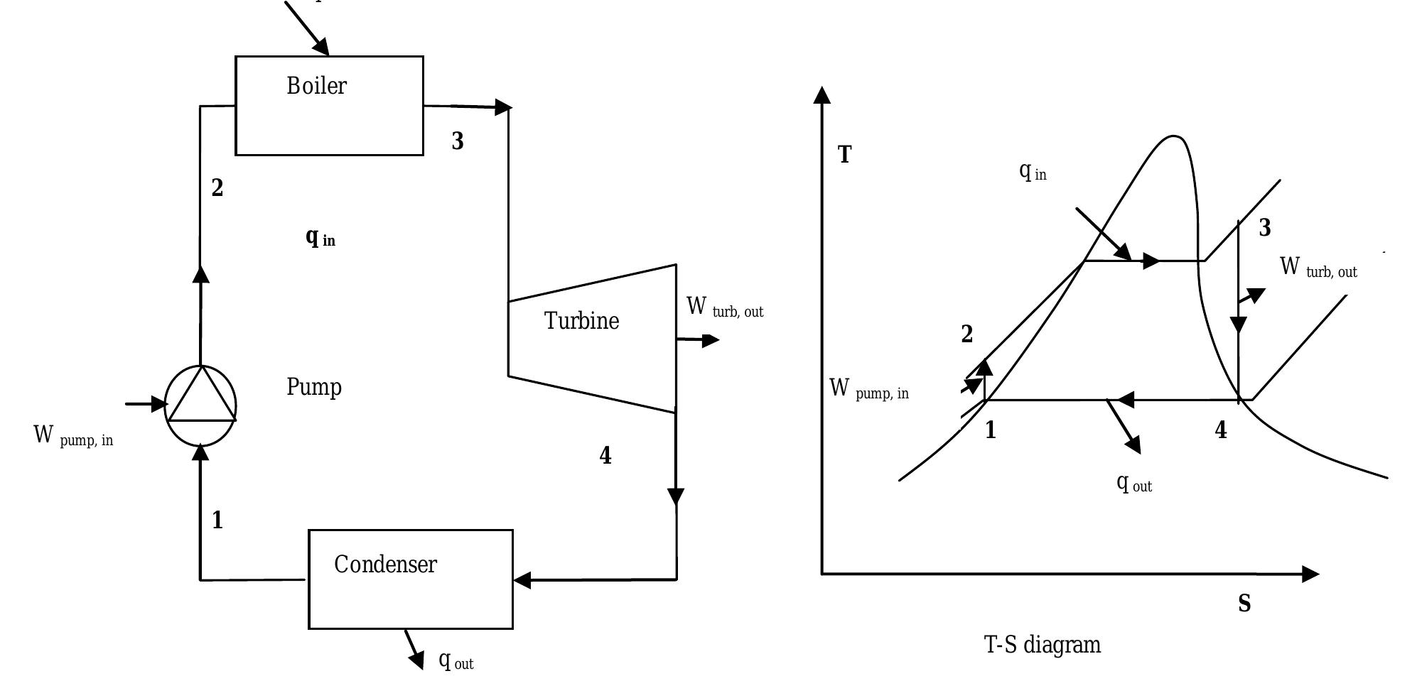 Schematic of rankine cycle.