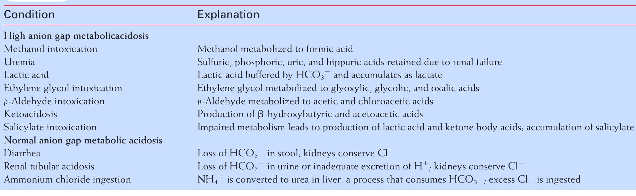 High and normal anion gap metabolic acidosis