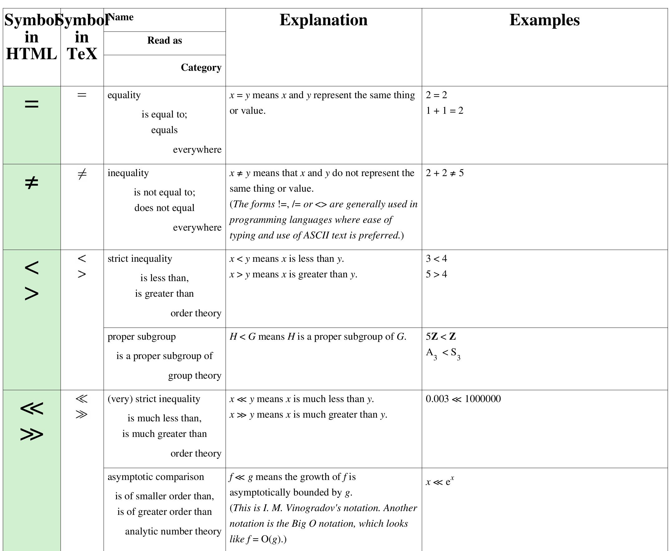 (PDF) List of mathematical symbols