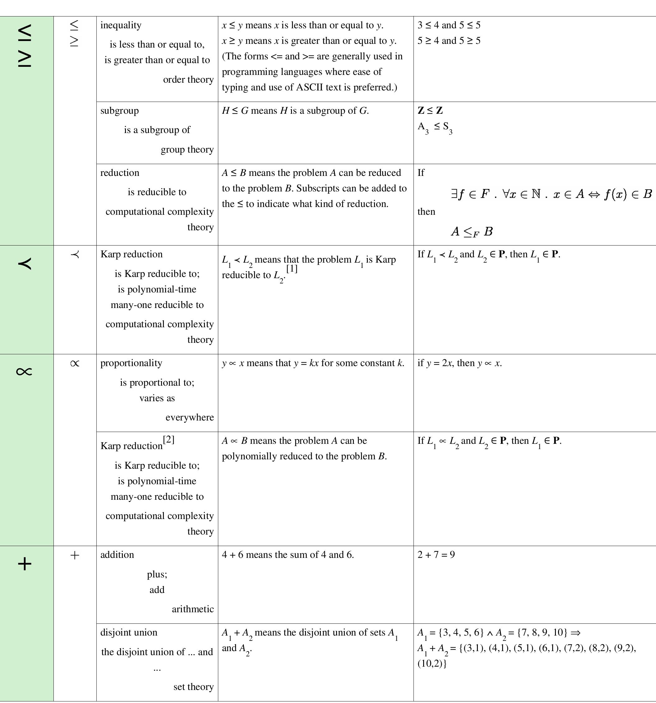 (PDF) List of mathematical symbols