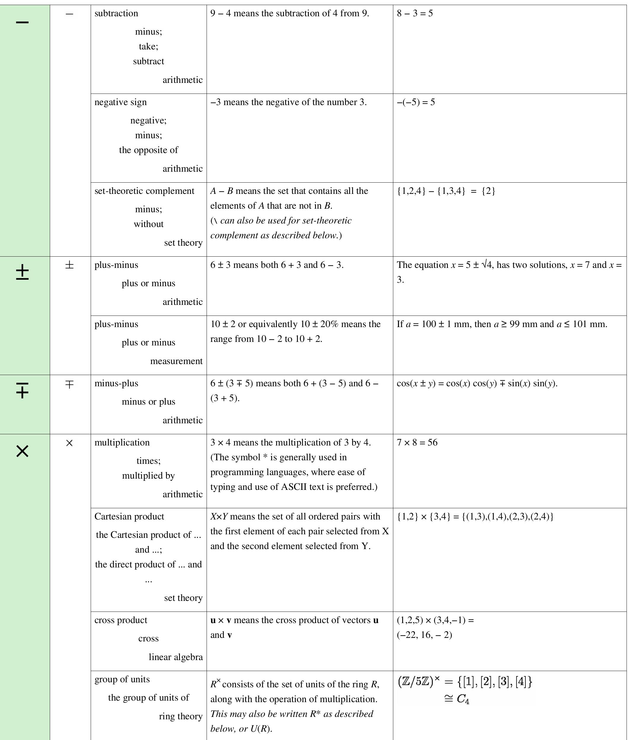 (PDF) List of mathematical symbols