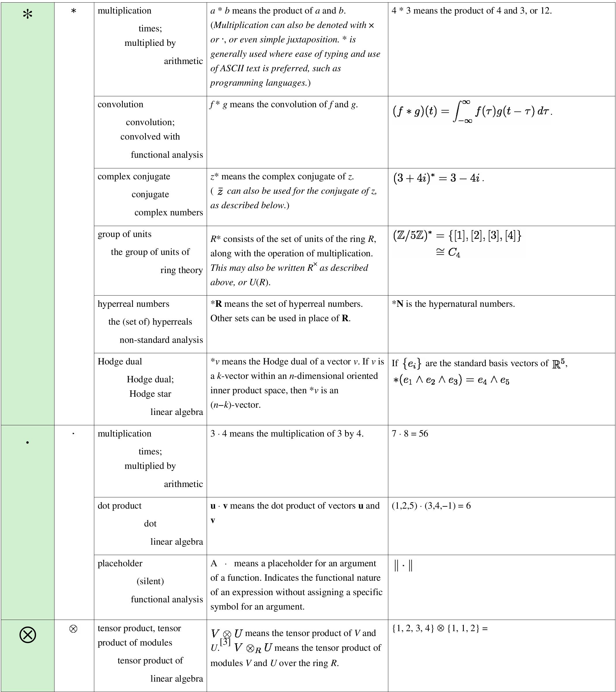 (PDF) List of mathematical symbols