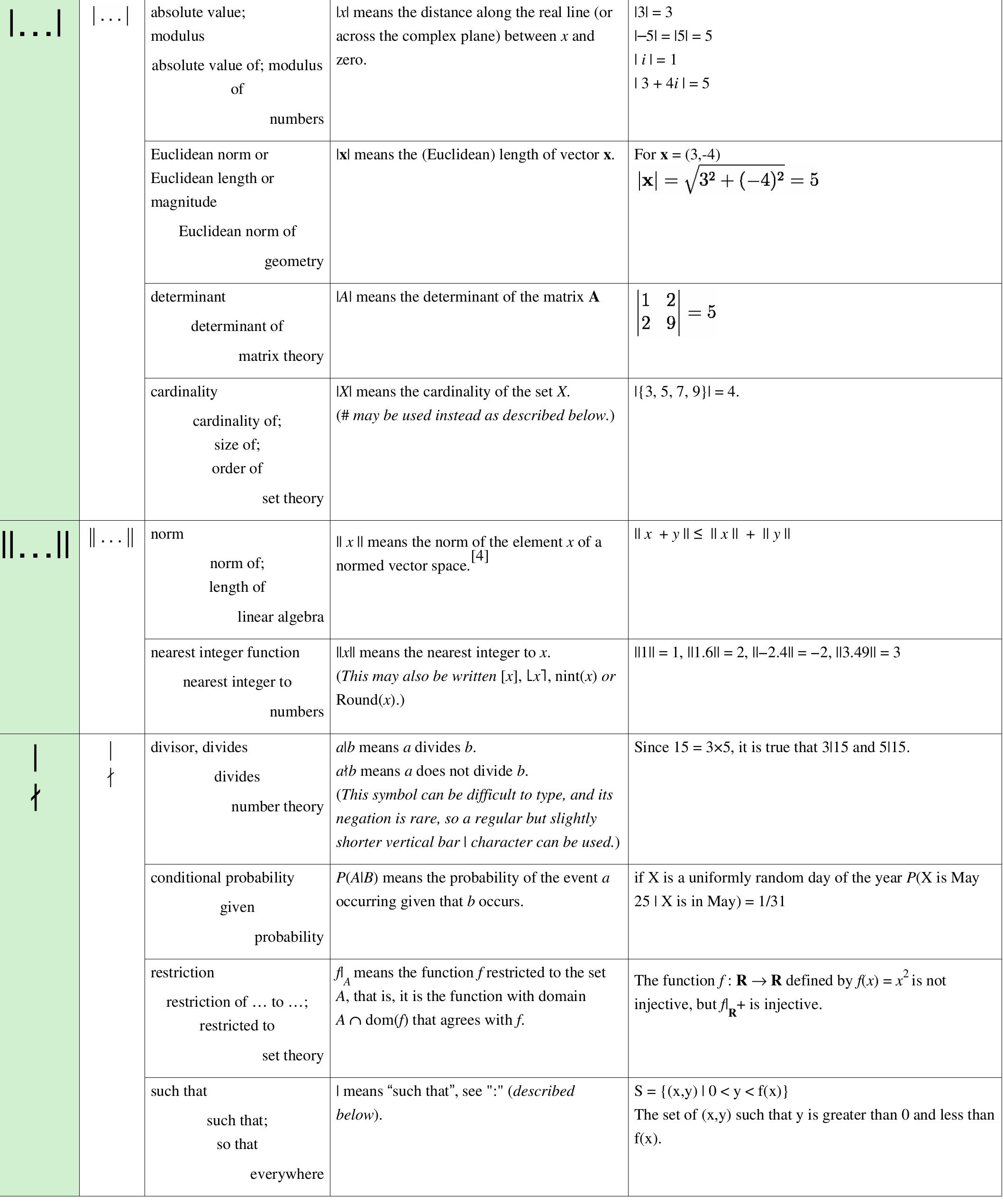 (PDF) List of mathematical symbols