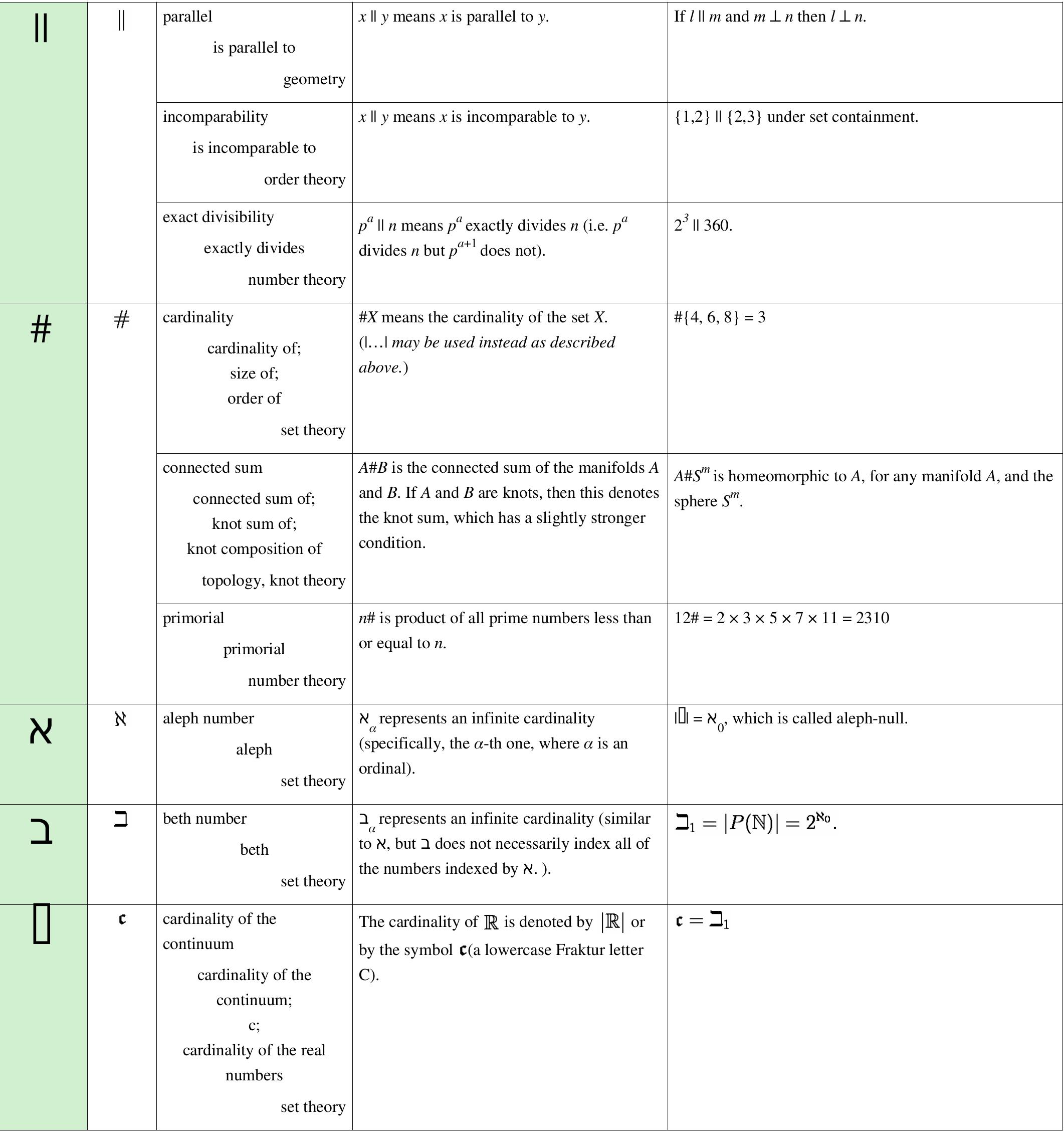 (PDF) List of mathematical symbols