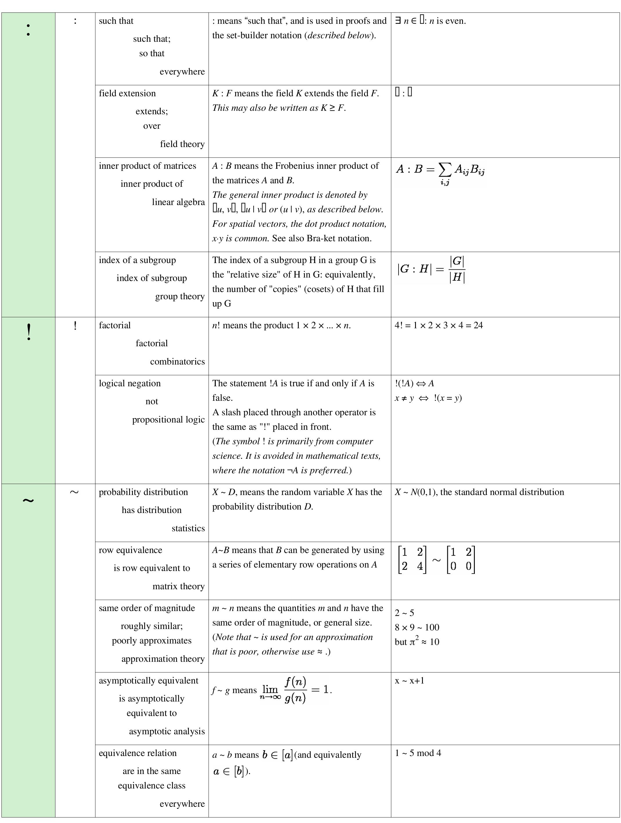 (PDF) List of mathematical symbols