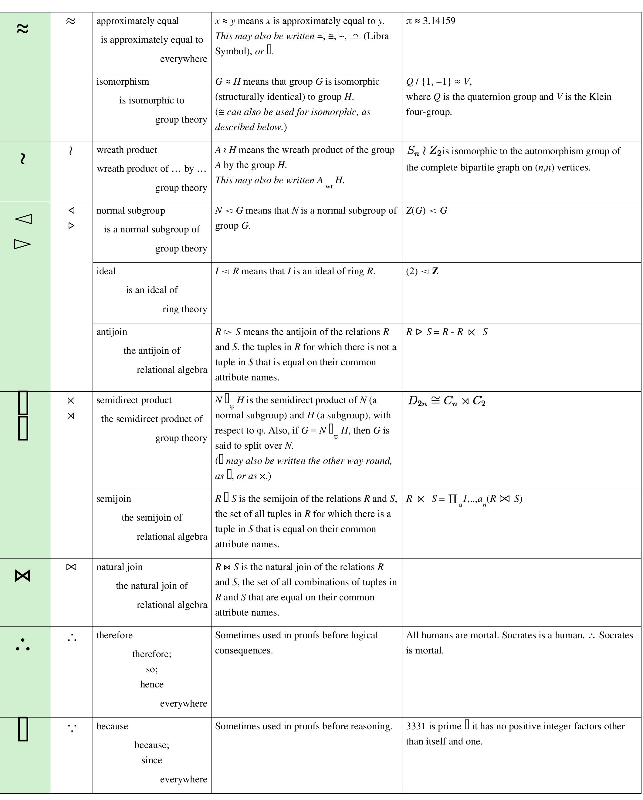 (PDF) List of mathematical symbols