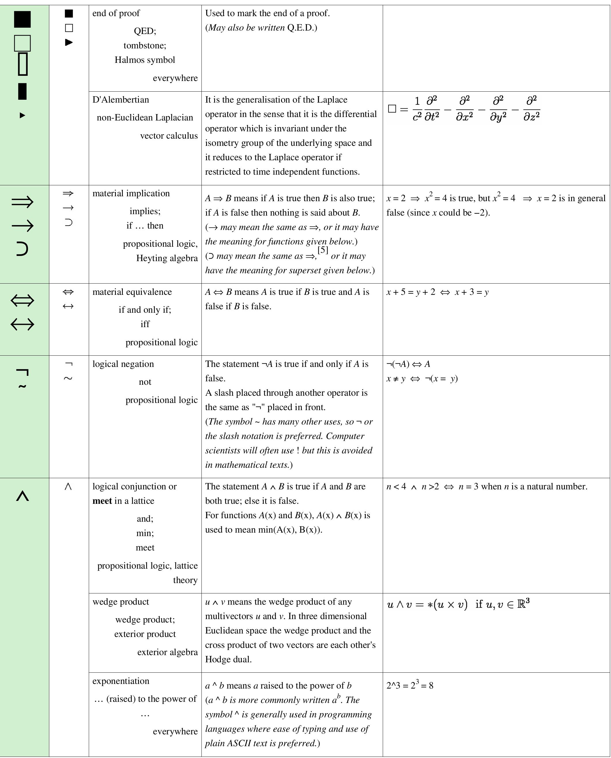 (PDF) List of mathematical symbols