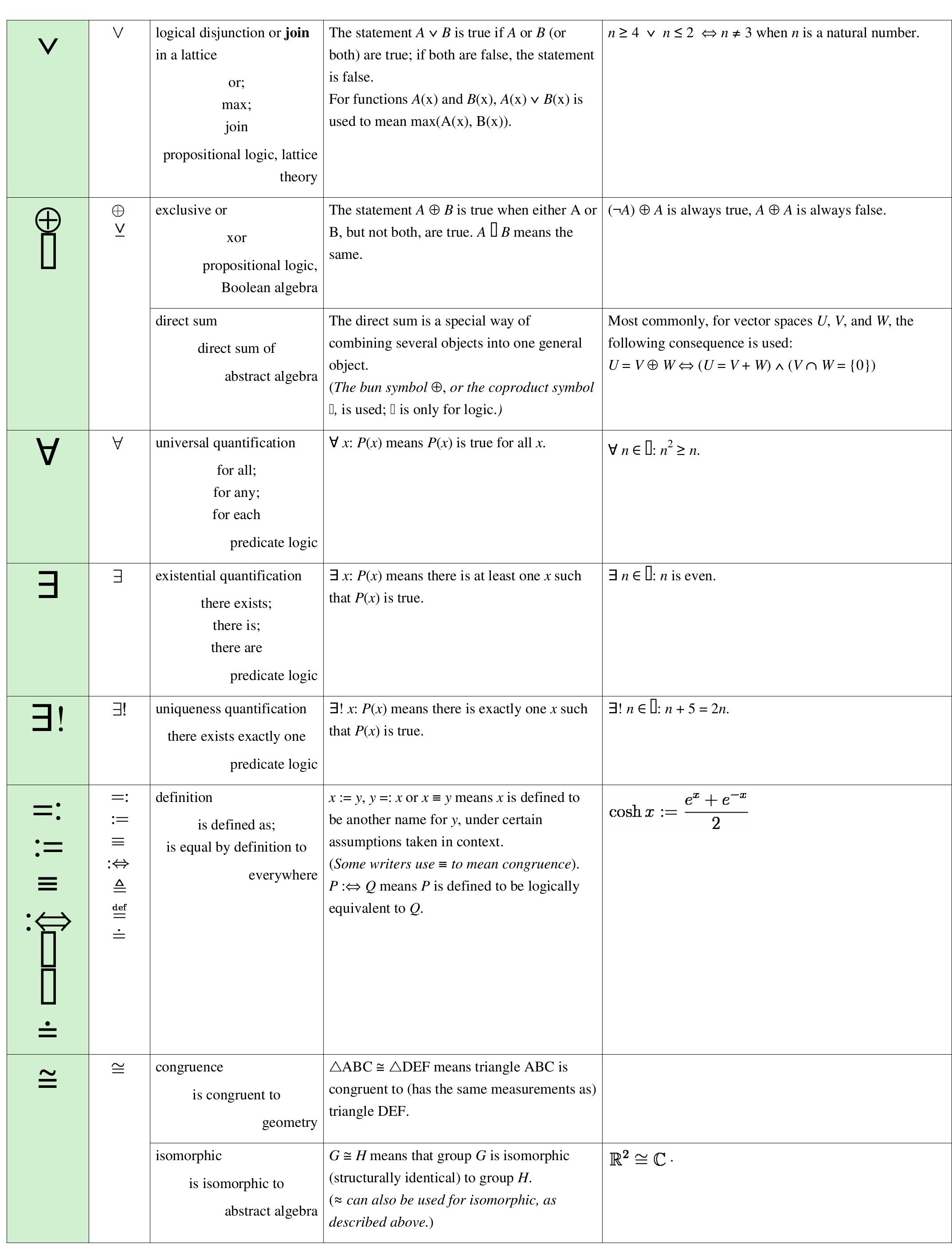 (PDF) List of mathematical symbols