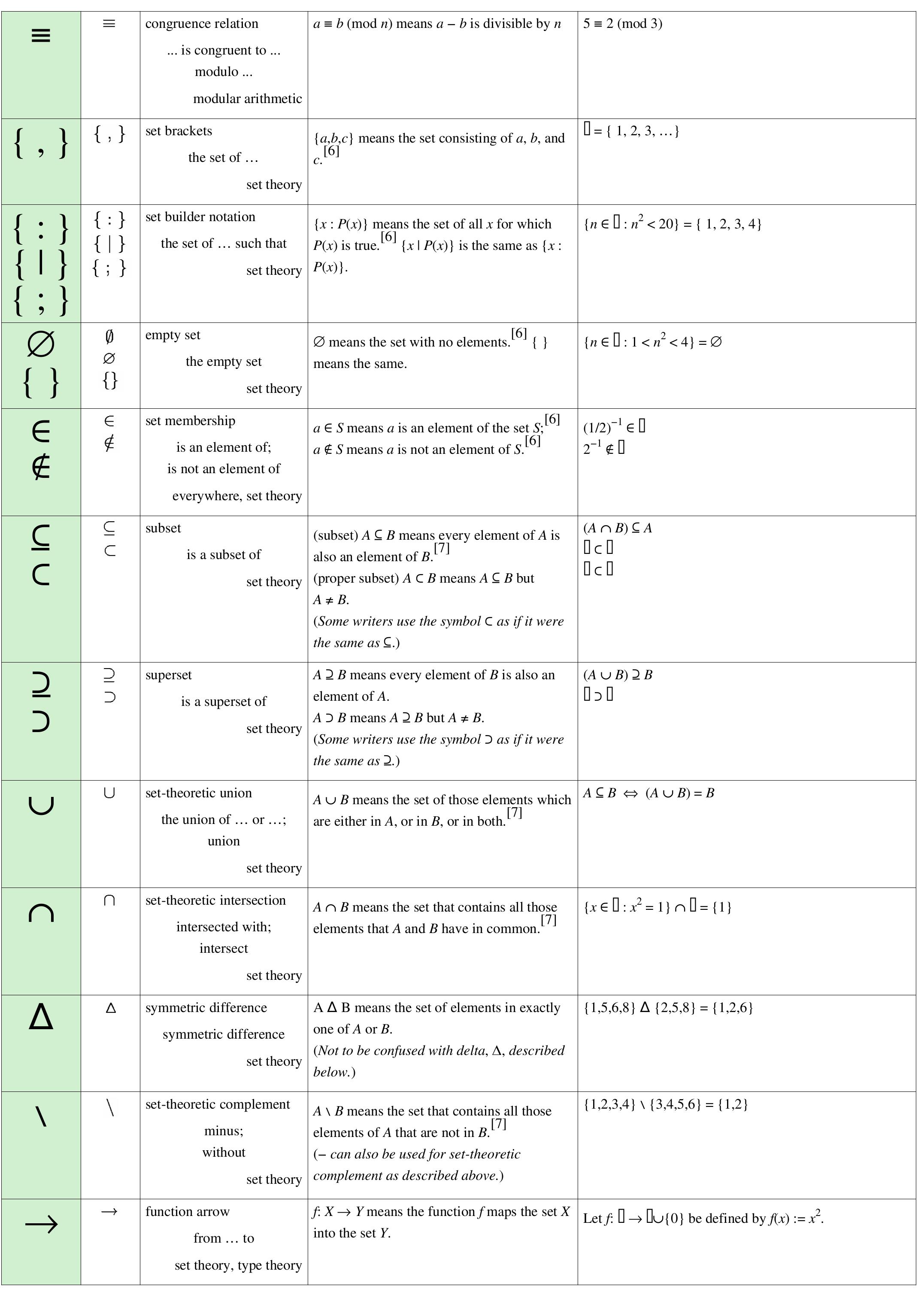 (PDF) List of mathematical symbols