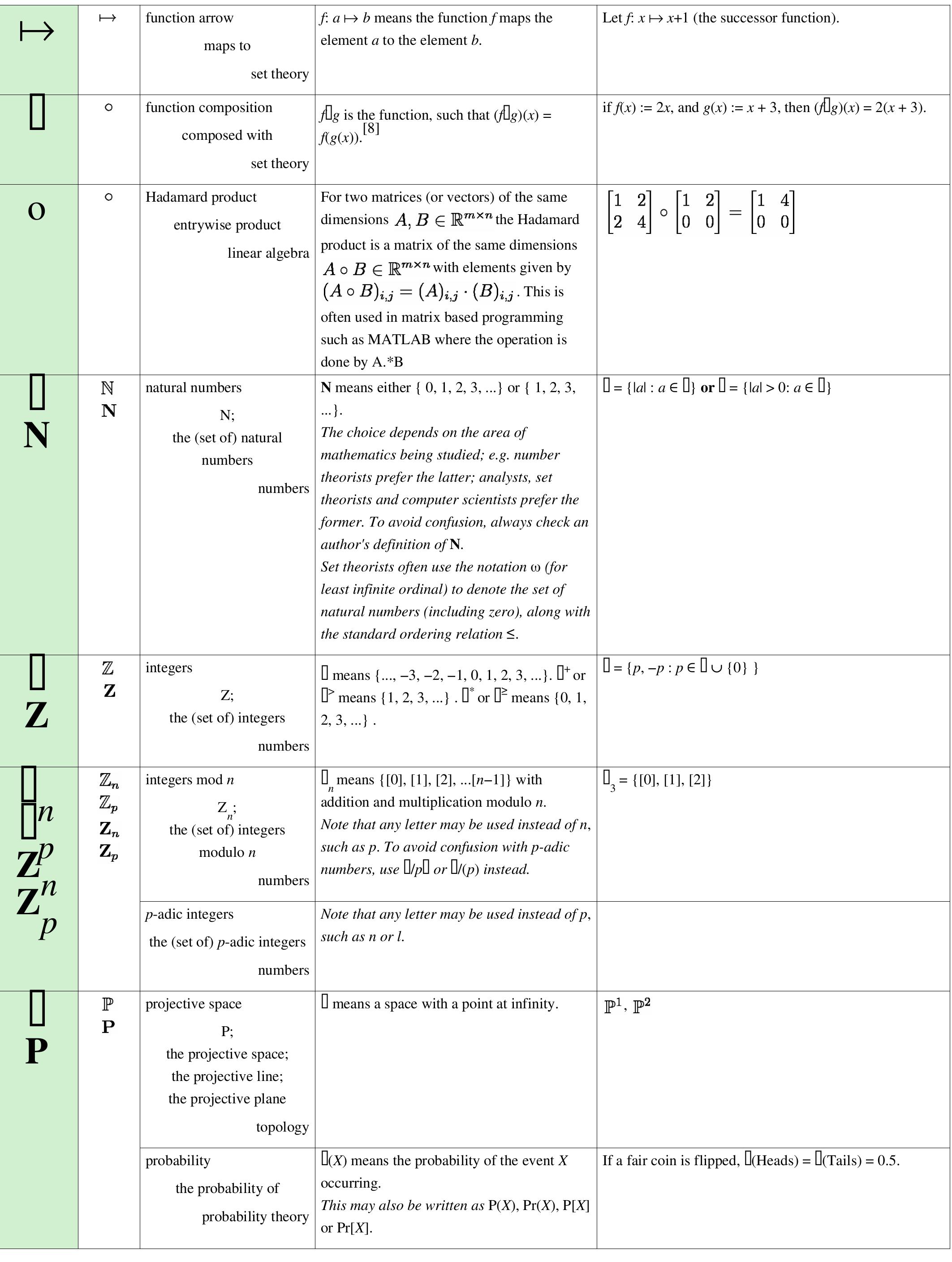 (PDF) List of mathematical symbols