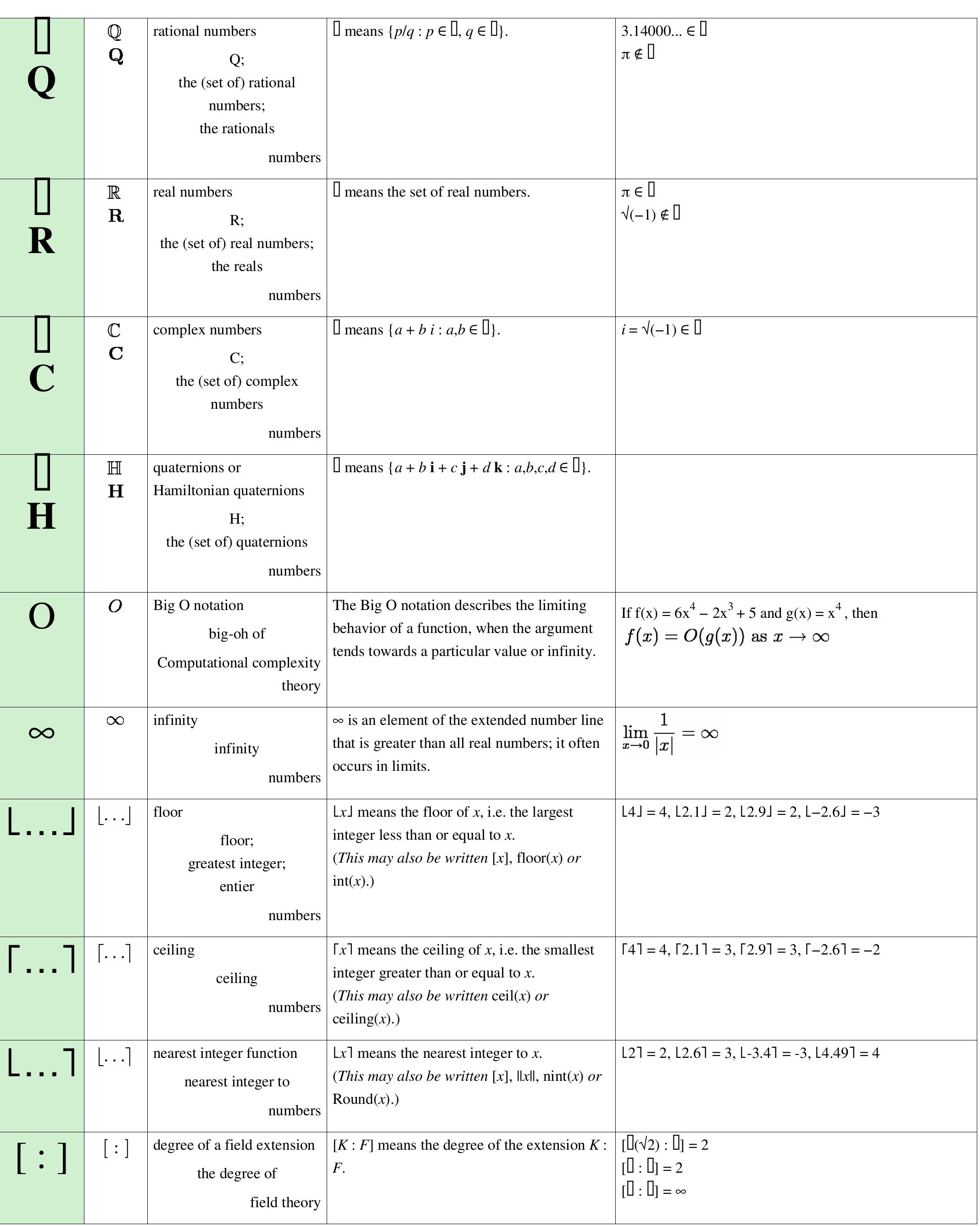 (PDF) List of mathematical symbols