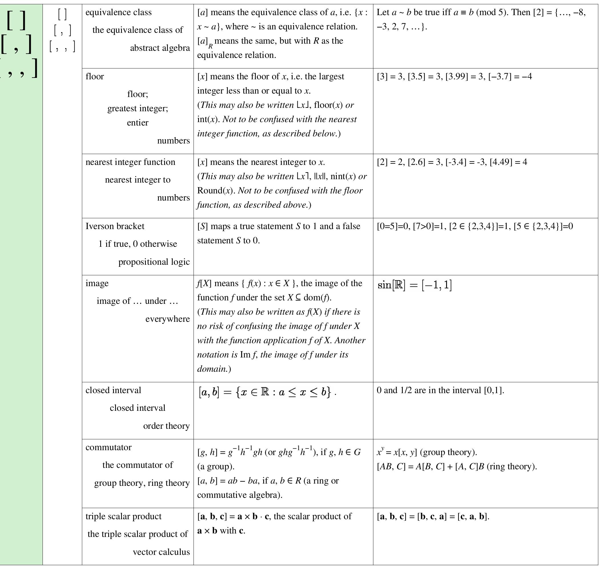 (PDF) List of mathematical symbols