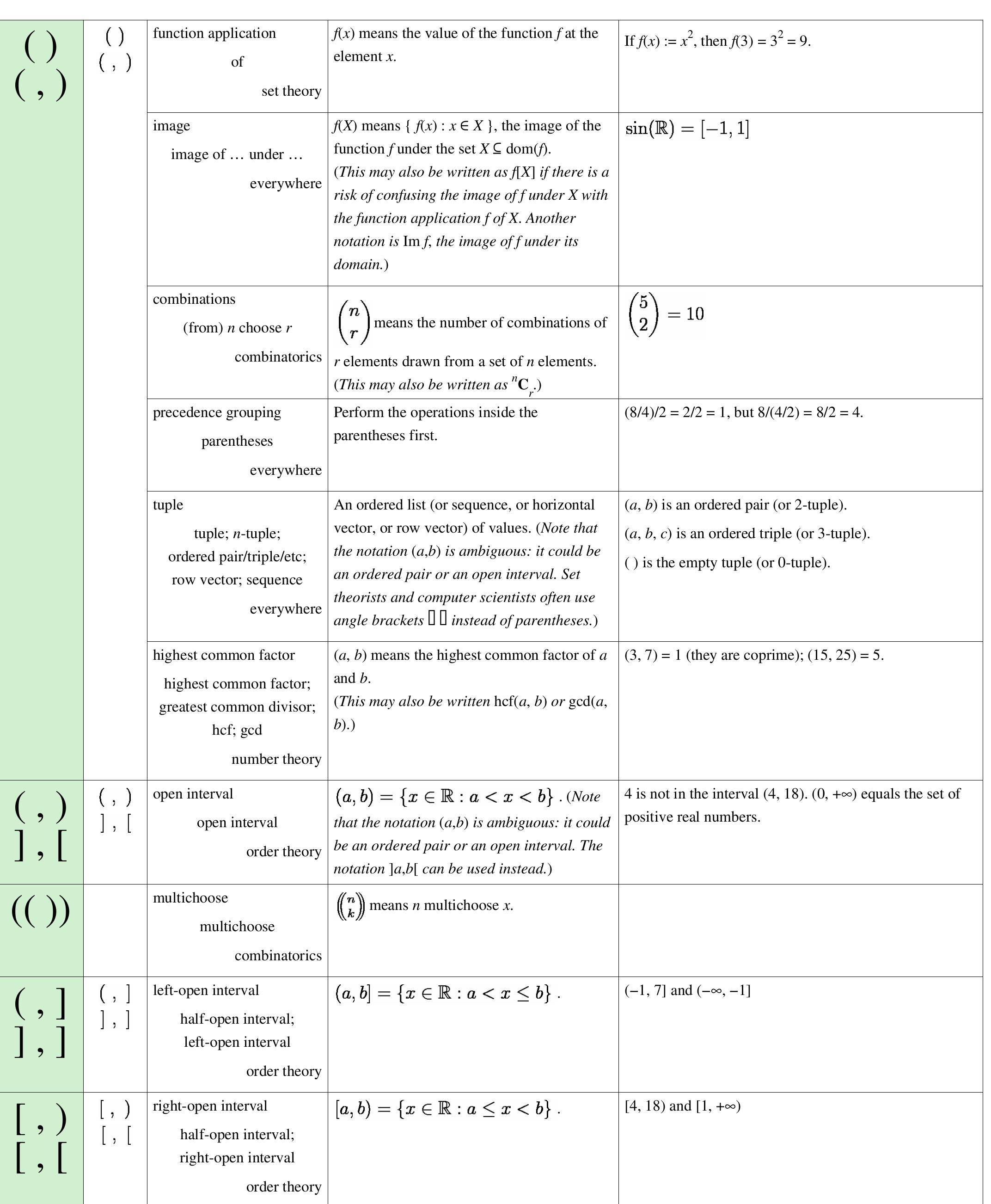 (PDF) List of mathematical symbols