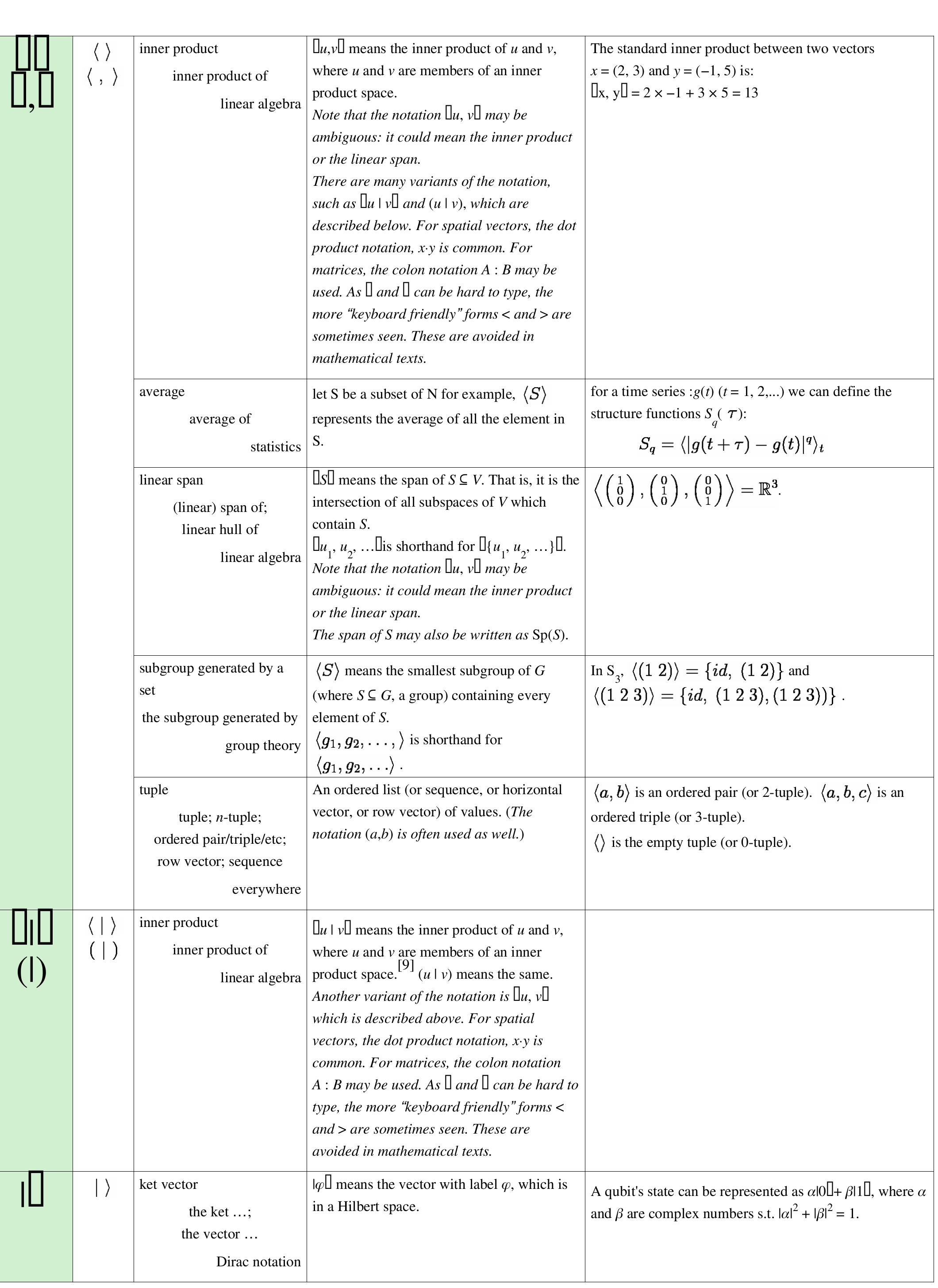 (PDF) List of mathematical symbols